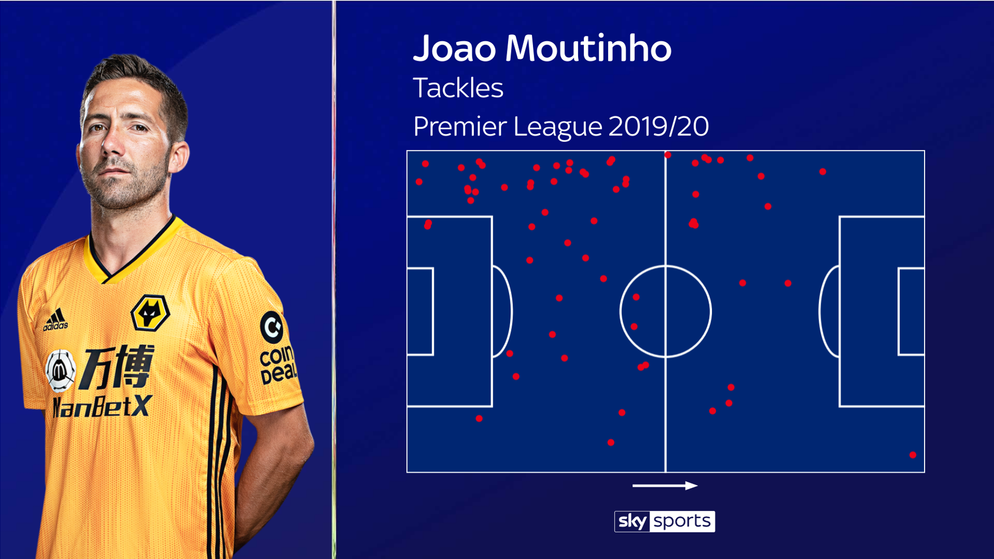 Joao Moutinho interview: Wolves midfielder on his winning obsession ...