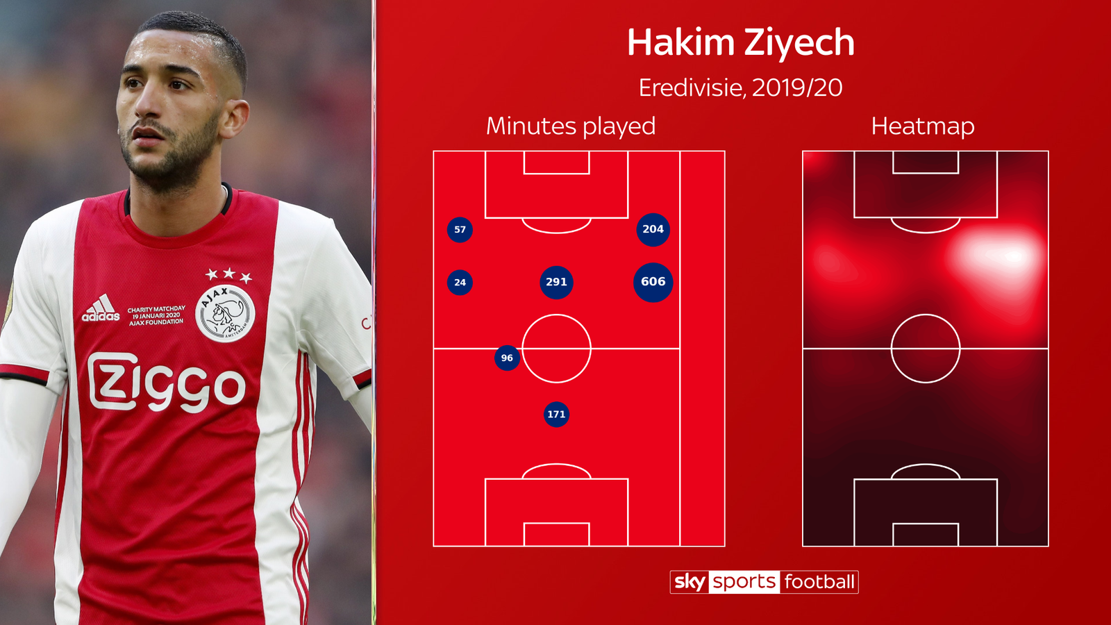 Hakim Ziyech signs five-year Chelsea deal ahead of summer move ...