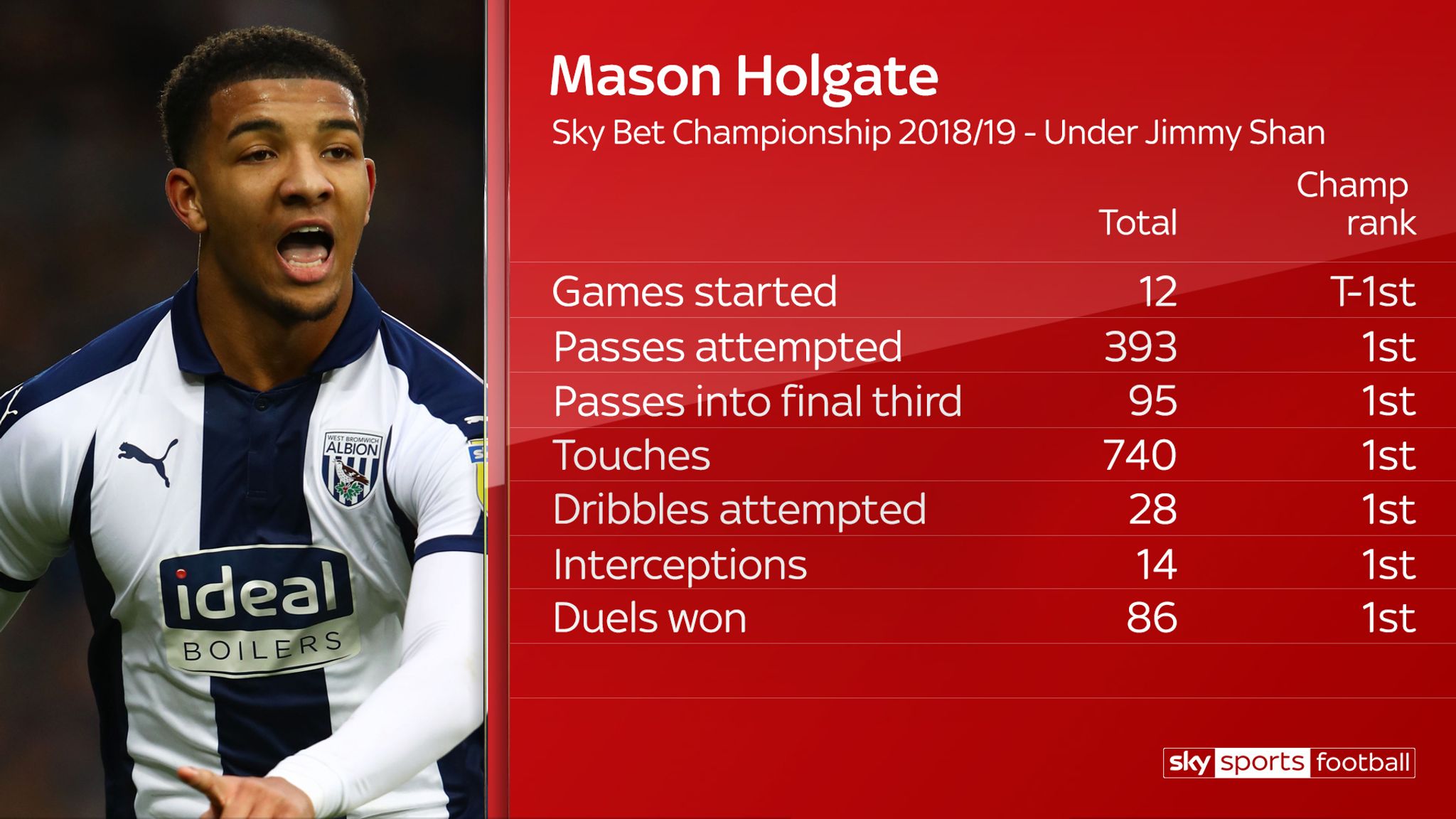 Mason Holgate exclusive: Everton defender's journey to the cusp of the ...