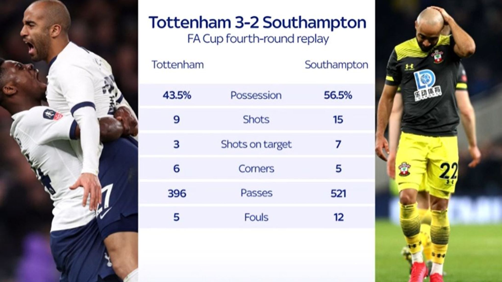 Jose Mourinho admits 'the best team lost' after Tottenham edge ...