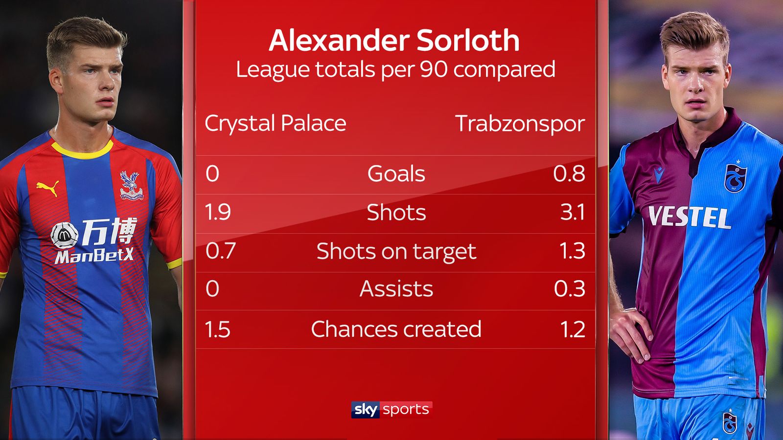 Alexander Sorloth: RB Leipzig in talks to sign Crystal Palace striker ...