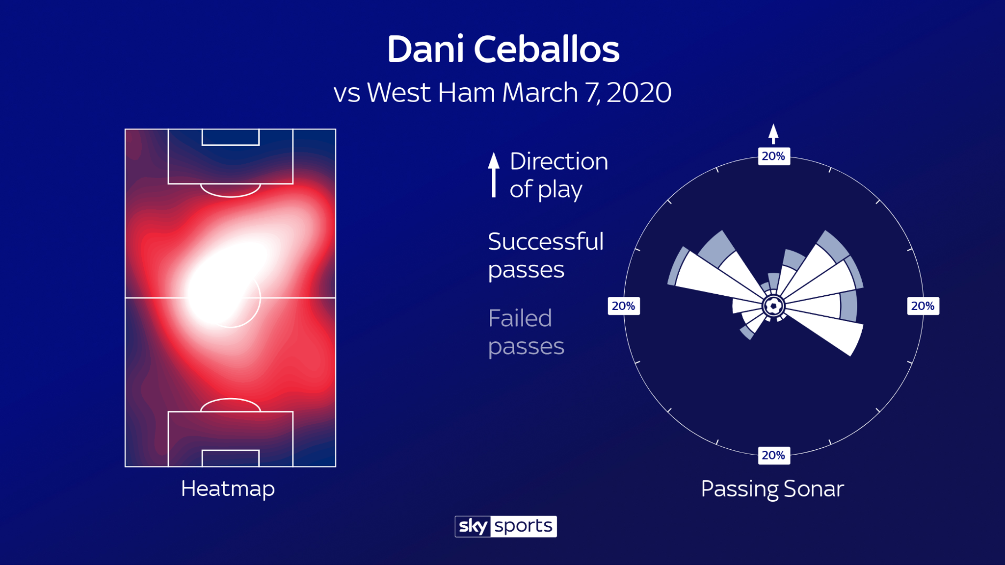 Dani Ceballos adds defensive edge to his game to star for Mikel Arteta ...
