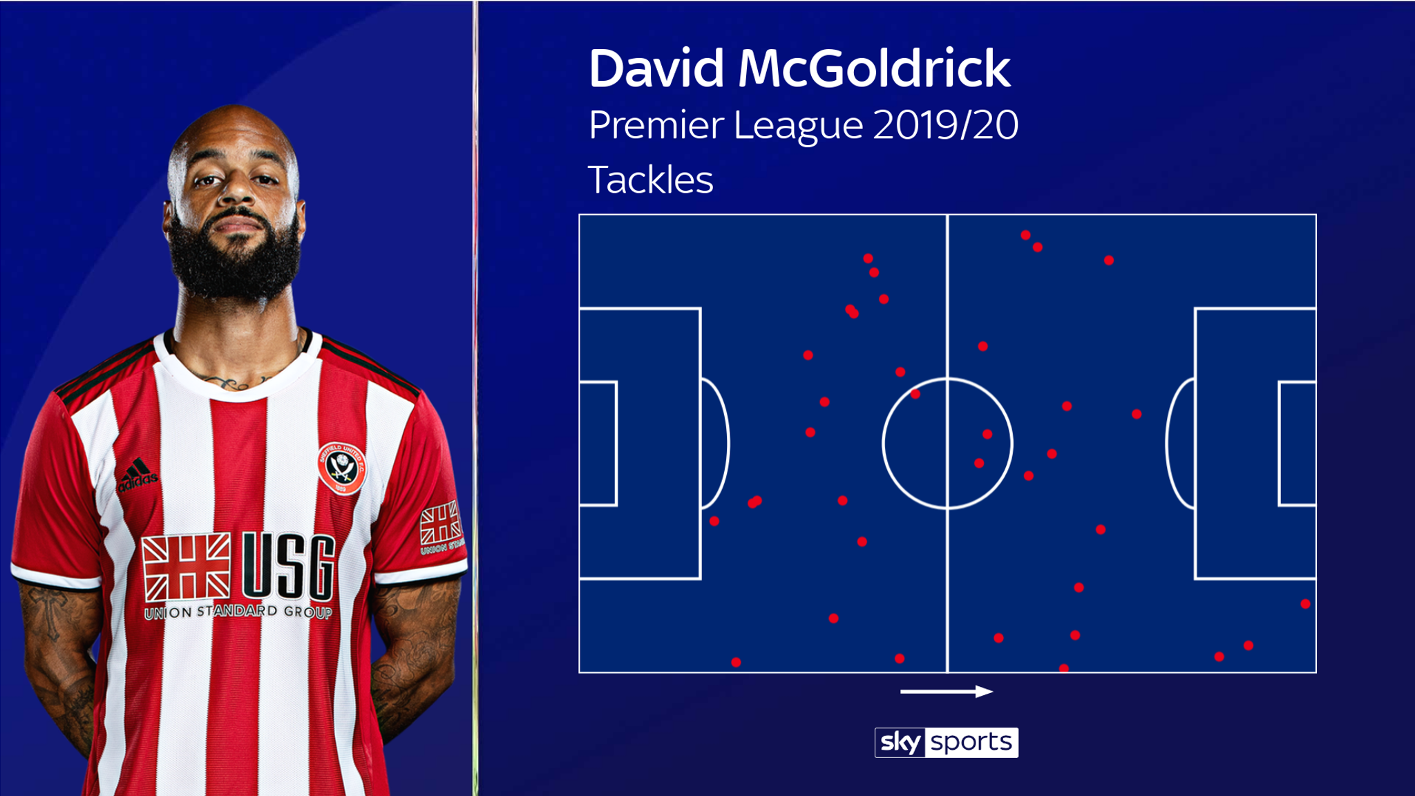 David McGoldrick's freak season? Premier League stats highlight scoring ...