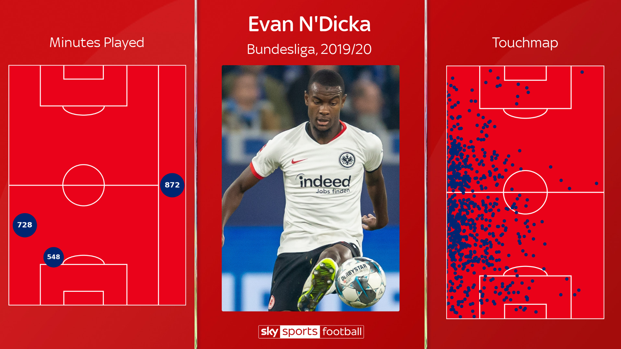 Evan Ndicka: Who is Arsenal and Liverpool target? | Football News | Sky ...