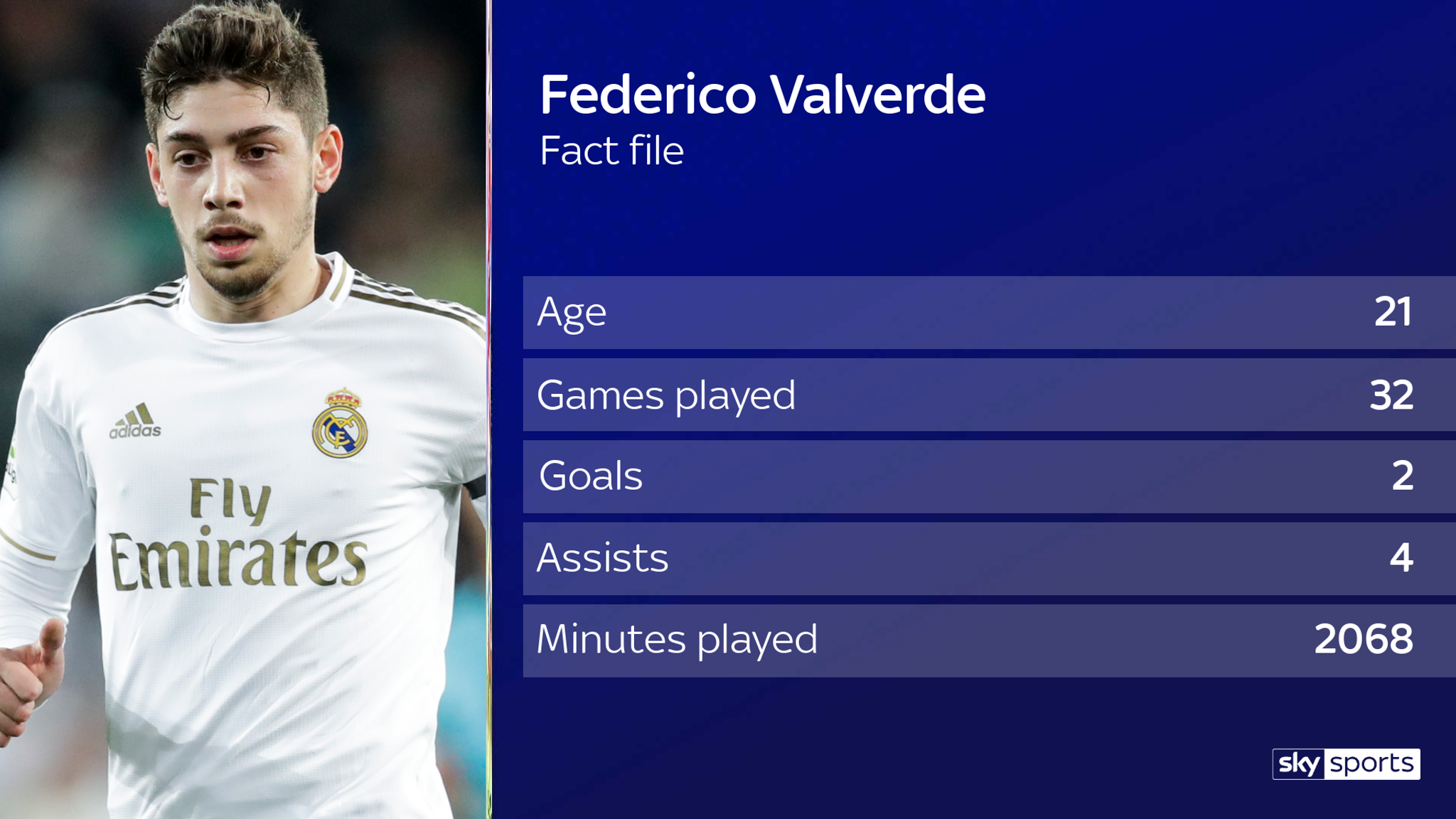 Federico Valverde: The Manchester United reported target with a £448m ...