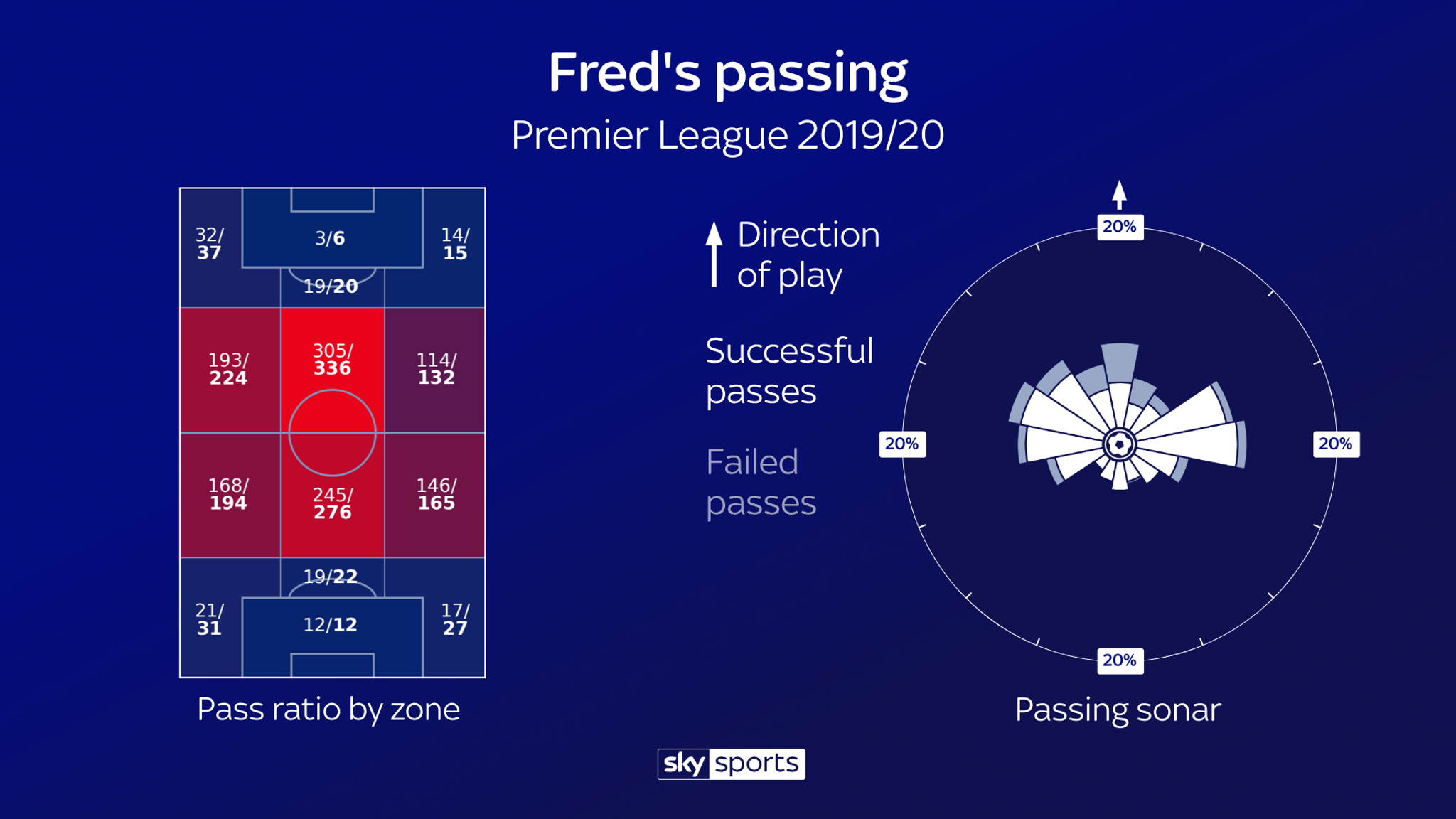 Fred’s form at Manchester United: How he turned it all around ...