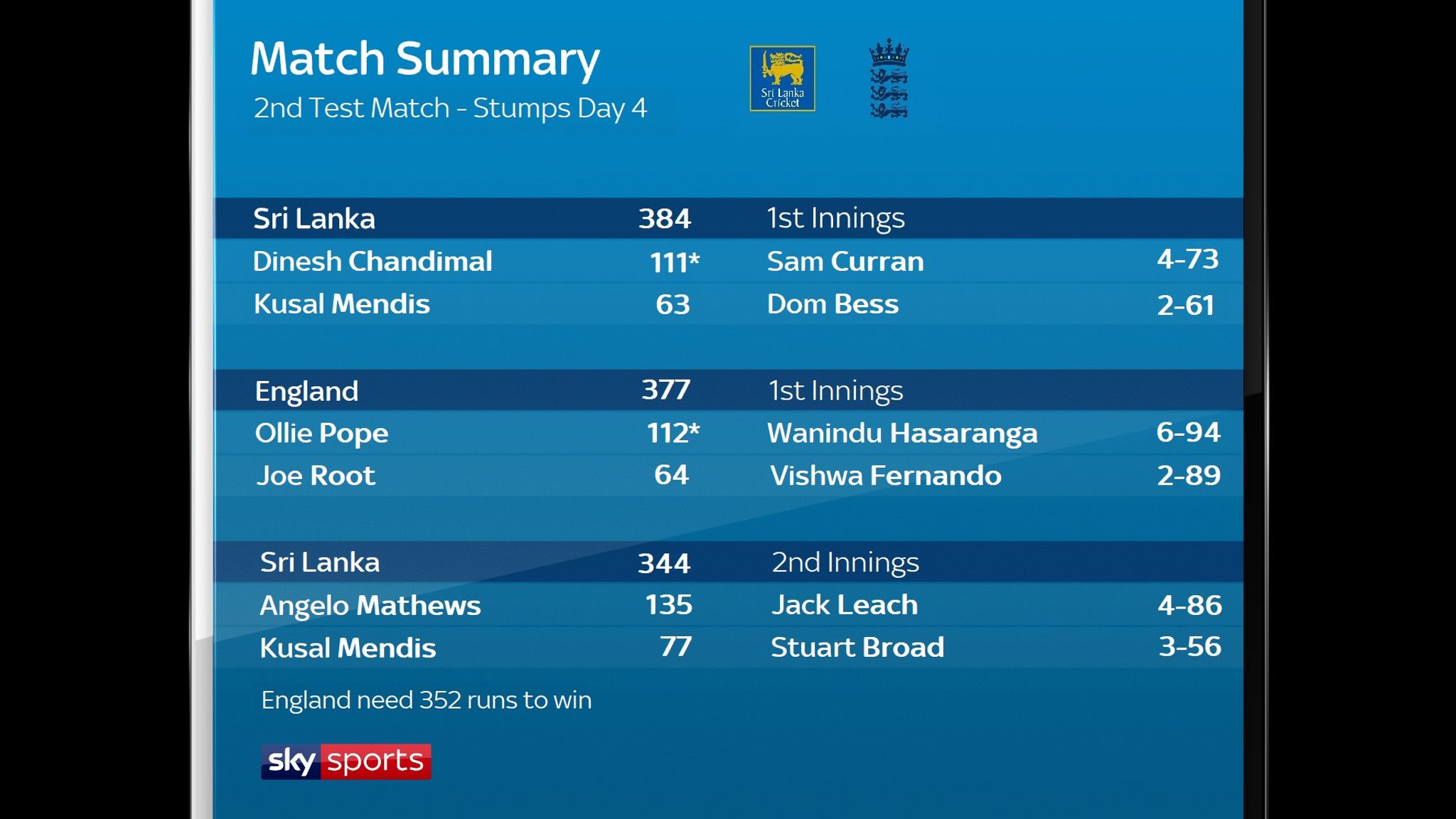 Virtual Test: England battling to save game and win series against Sri ...