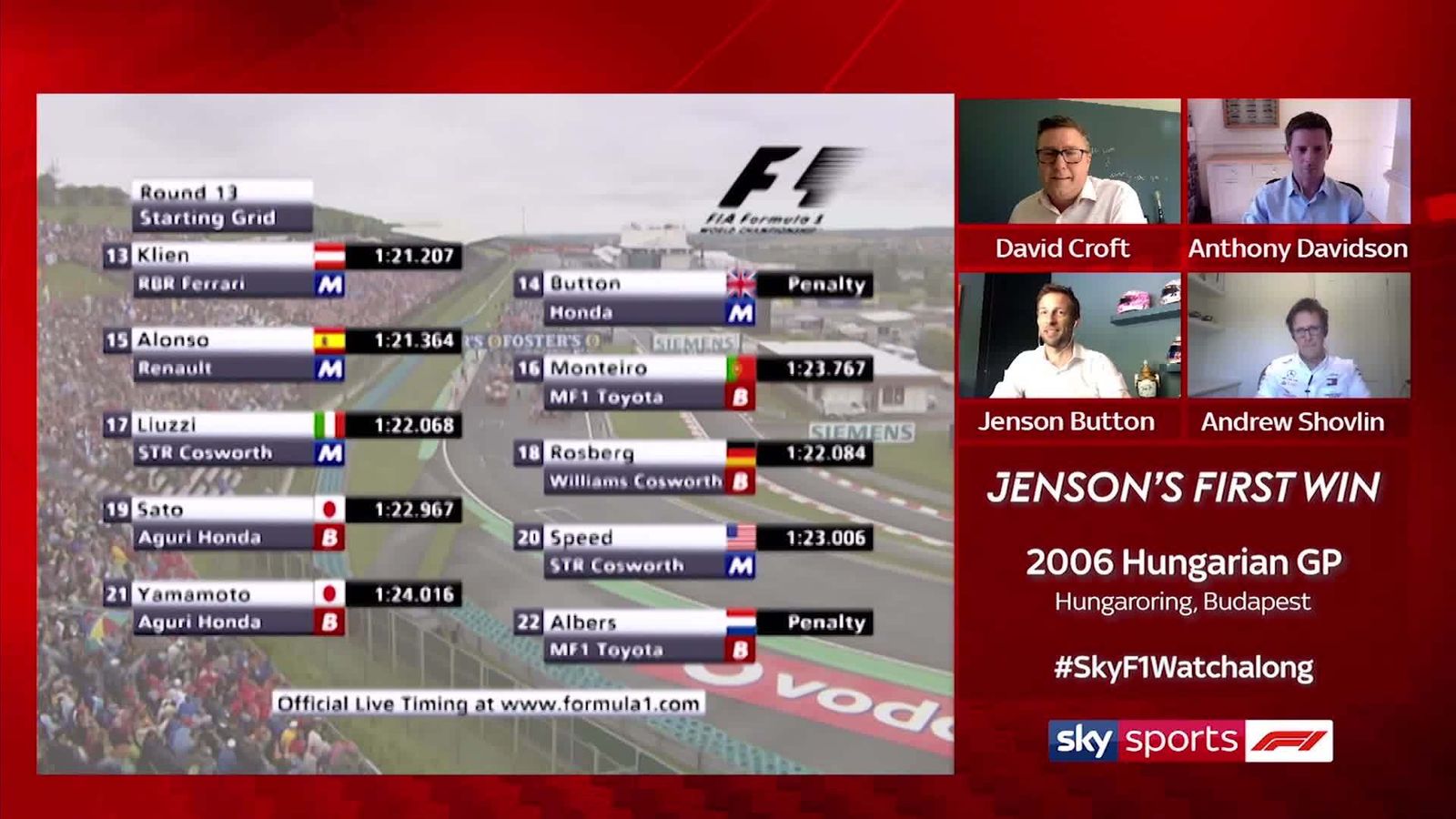2006 Hungarian GP pre-race grid | F1 News | Sky Sports