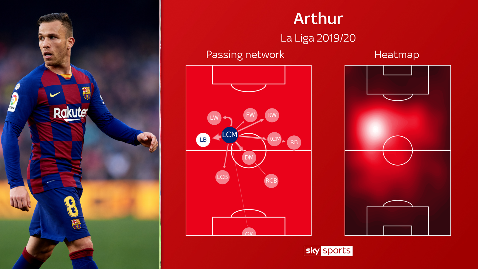 Arthur: Barcelona's new Xavi? Quique Setien is already an admirer ...