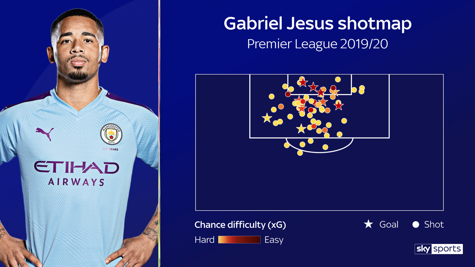 Gabriel Jesus: Manchester City striker is a superstar in waiting ...