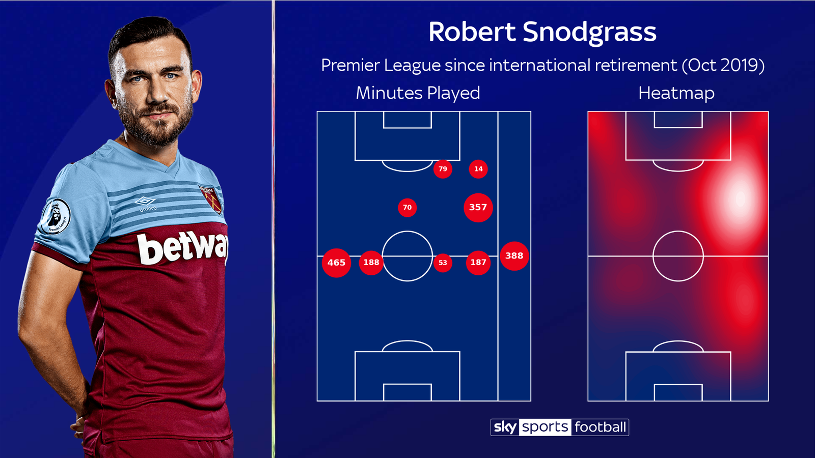 Robert Snodgrass: Scotland retirement decision vindicated | Football ...