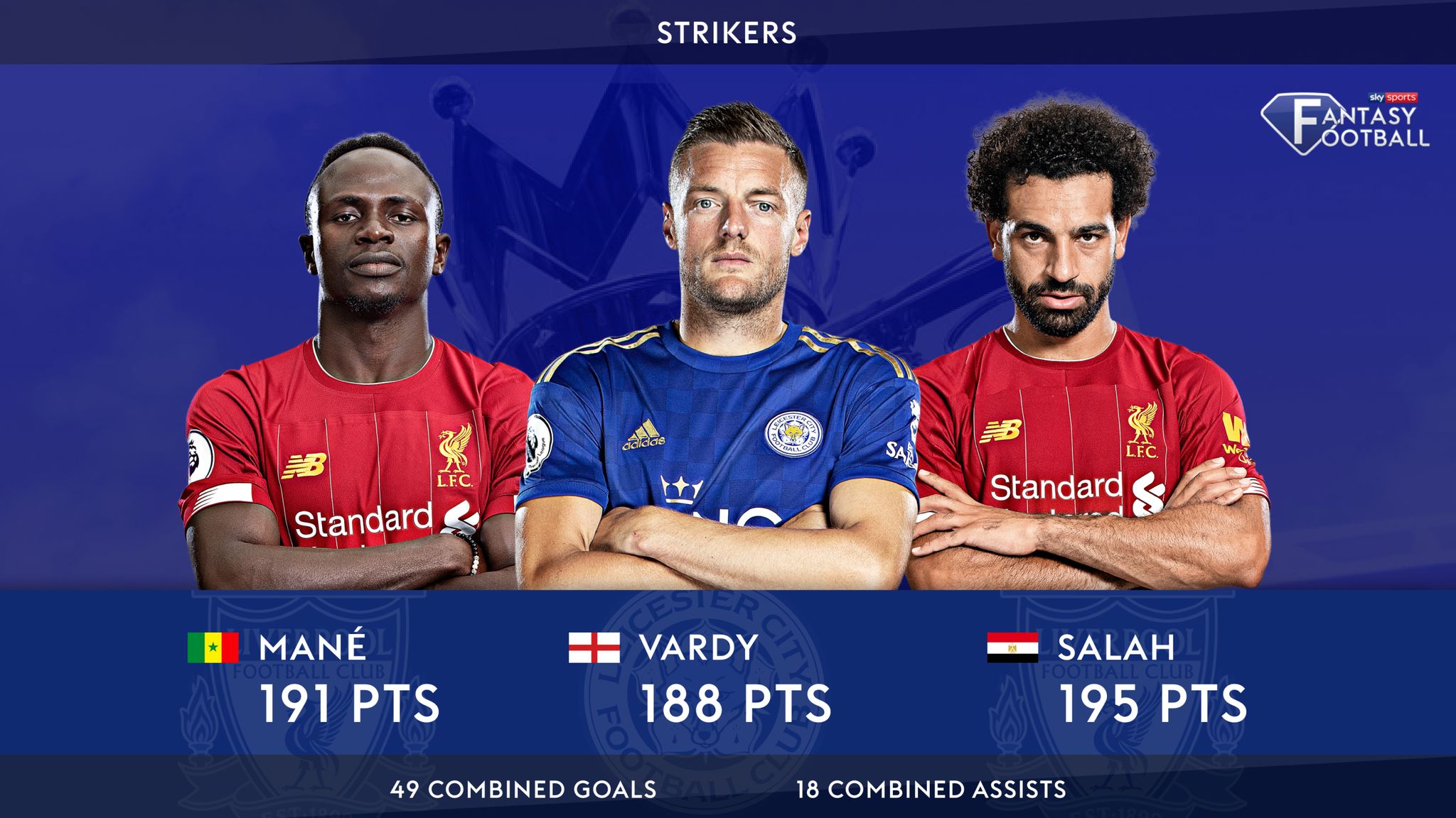 Fantasy Team of the Season: Virgil van Dijk and Kevin De Bruyne lead ...