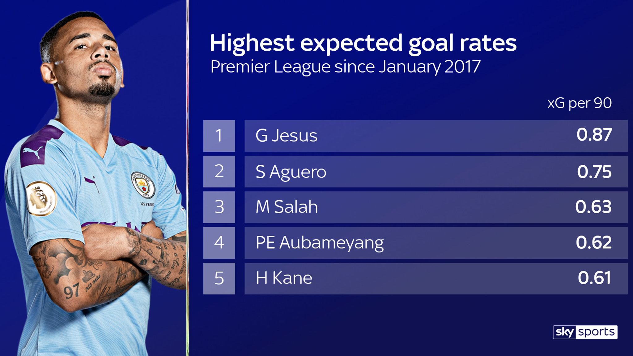 Gabriel Jesus: Manchester City striker is a superstar in waiting ...