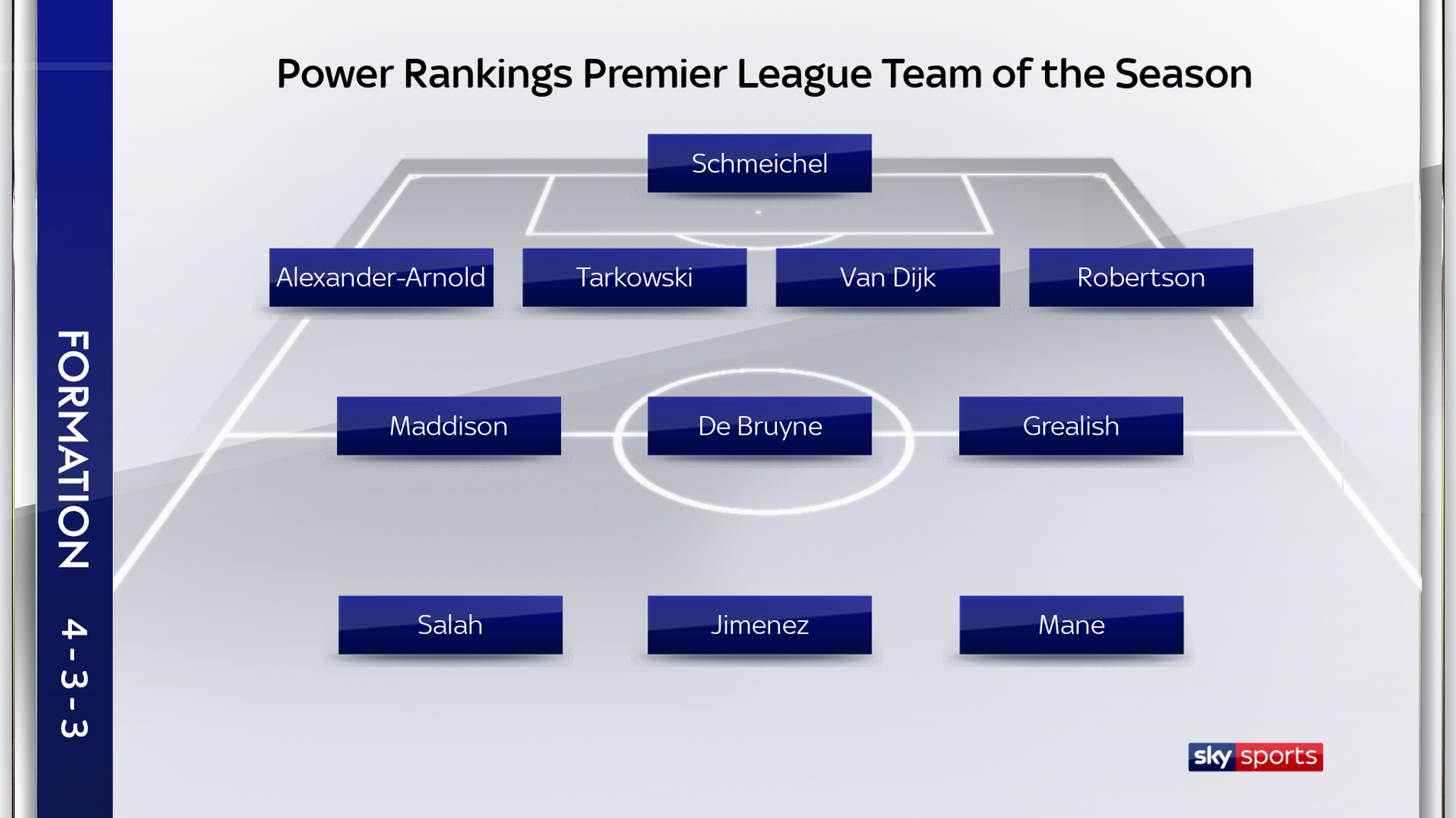 Which Premier League players make stats-based XI for 2019/20 so far ...