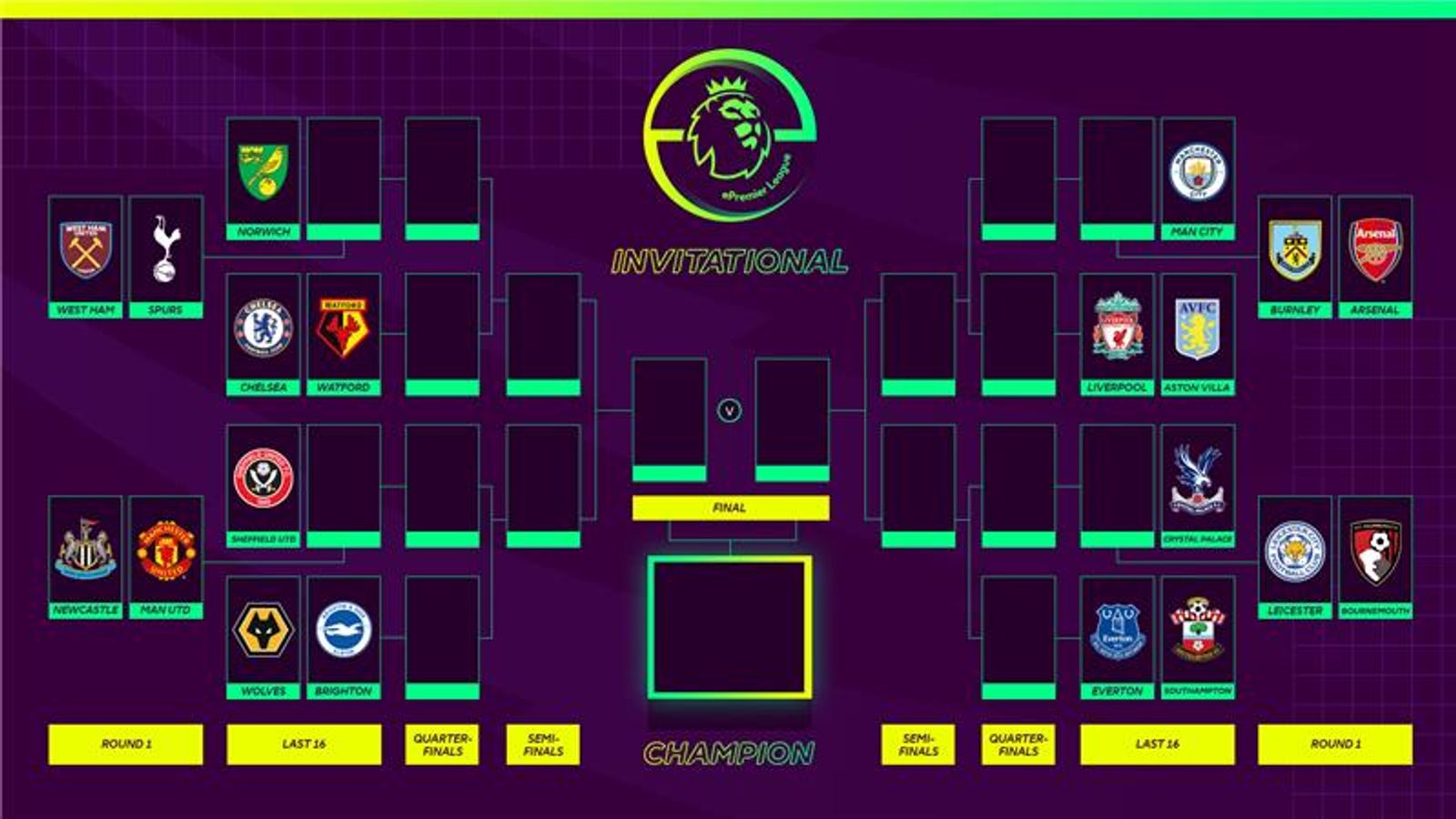 ePL tournament preview: Phil Foden, Billy Gilmour, Tony Bellew and ...