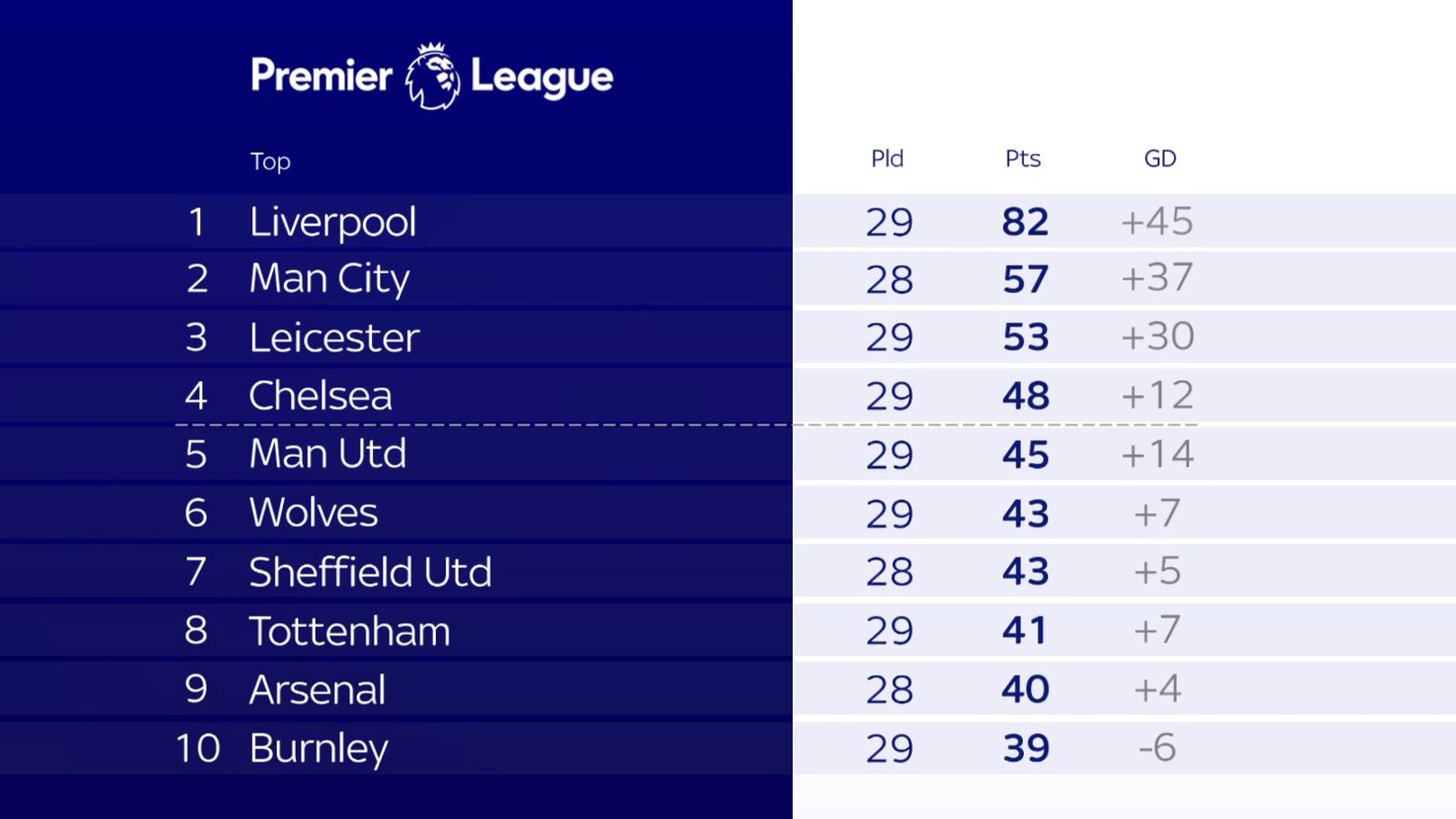 Premier League set to resume on June 17 | Football News | Sky Sports