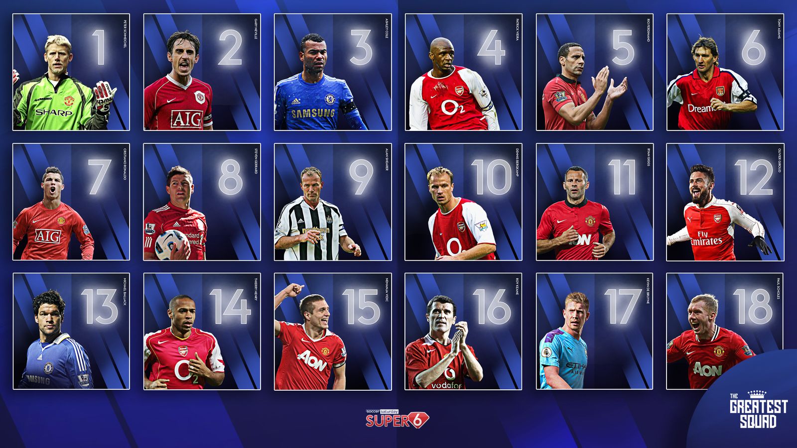 The Greatest Squad - Steven Gerrard, Thierry Henry, Roy Keane ...