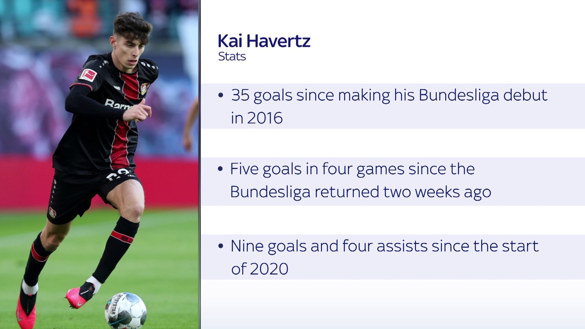 Kai Havertz: Chelsea want to sign Bayer Leverkusen midfielder ...