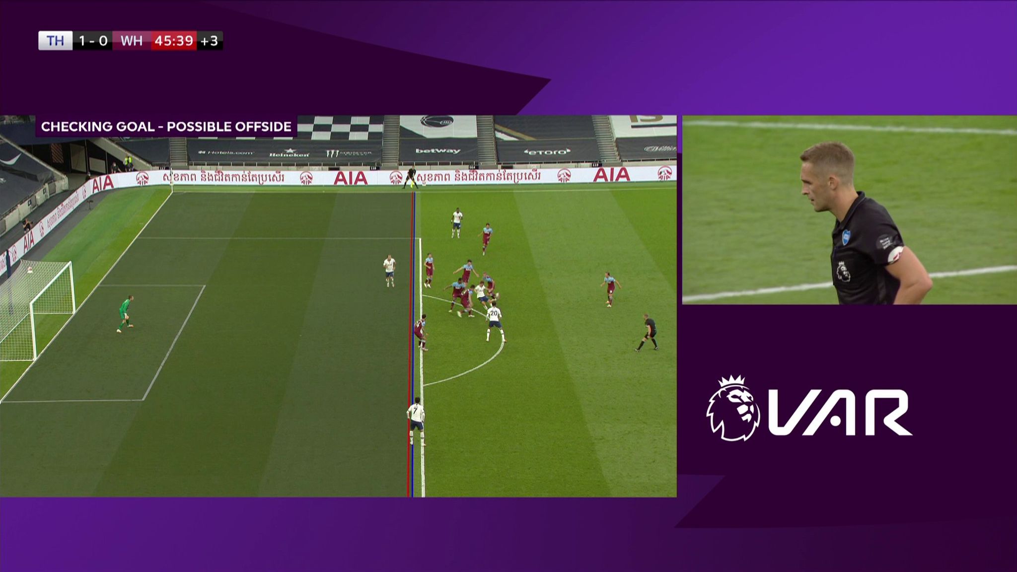 VAR: YouGov survey finds 51 per cent of fans say video referral system ...