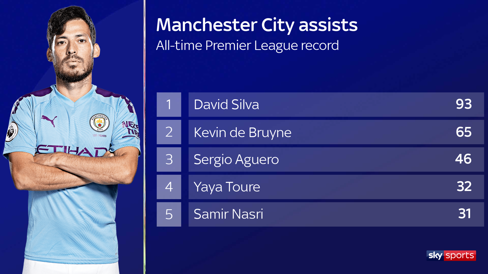 David Silva: Salute to Manchester City legend after final Premier ...