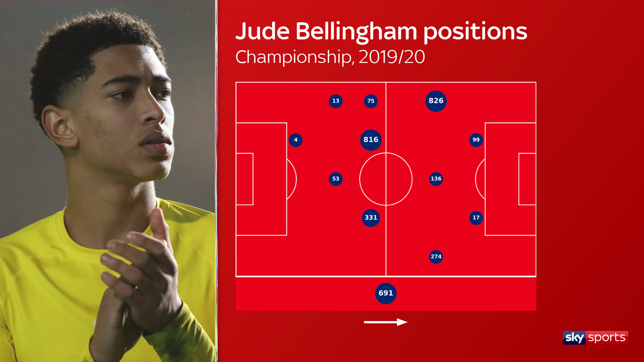 Jude Bellingham: The story behind the record-breaking move to Borussia ...