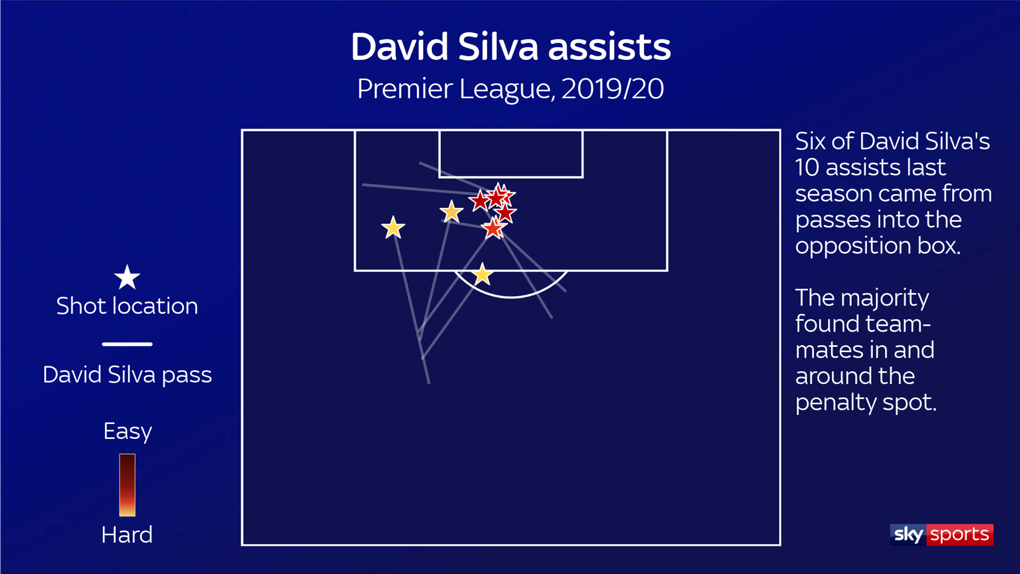 David Silva signs for Real Sociedad after leaving Manchester City ...