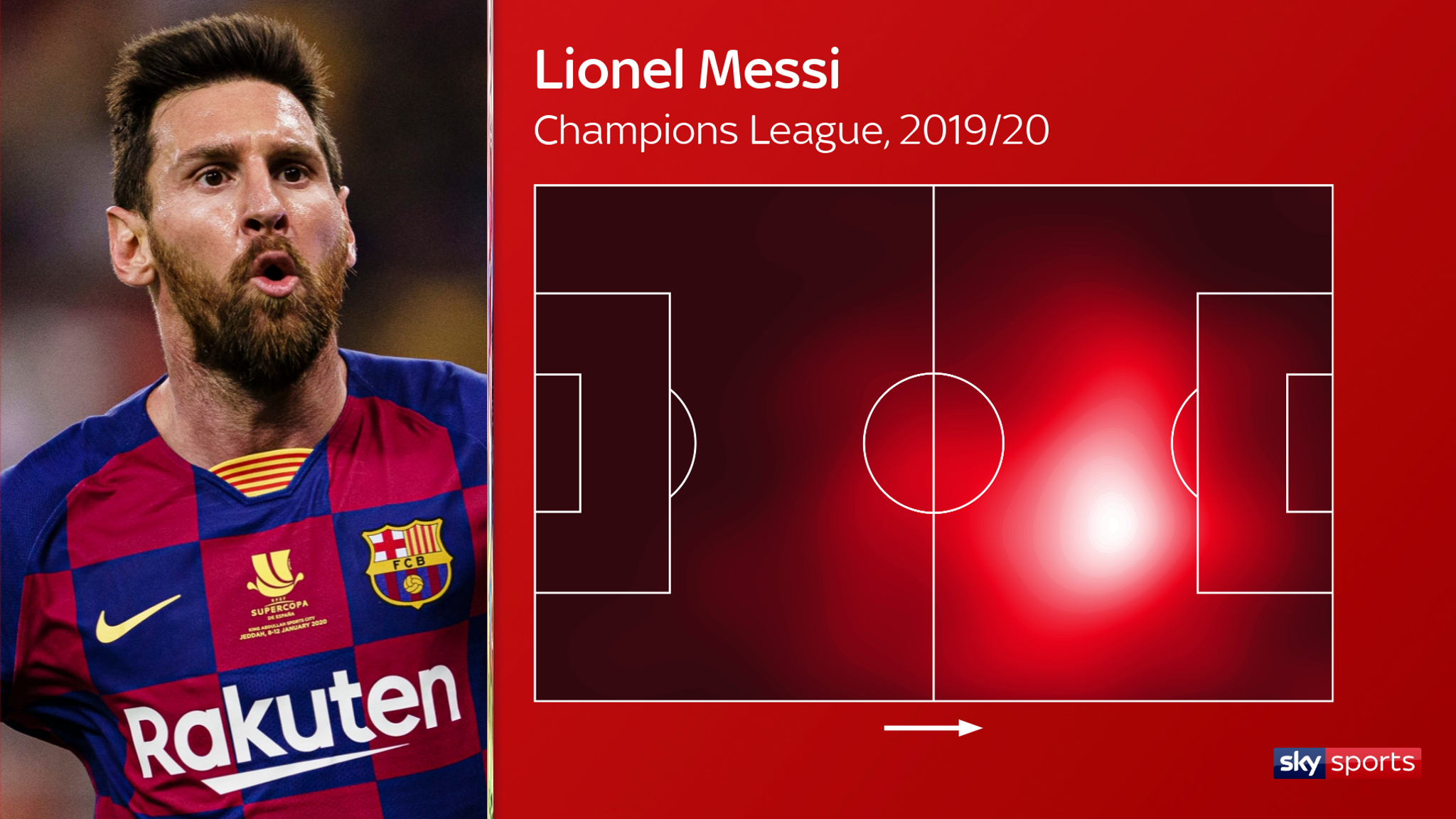 Lionel Messi has scored 704 goals for Barcelona and Argentina ...