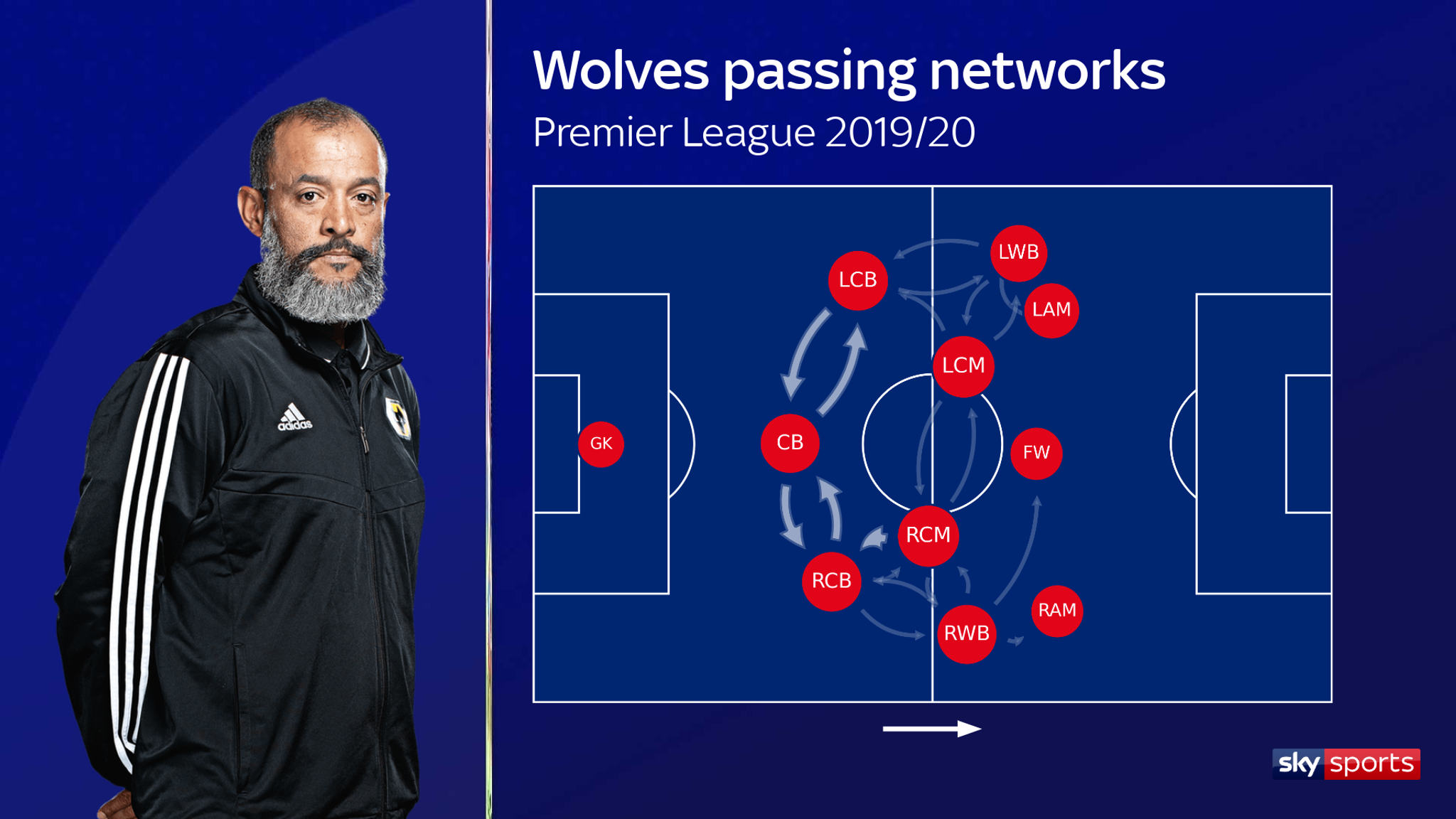 Nuno Espirito Santo to leave Wolves: Four years that brought magic ...