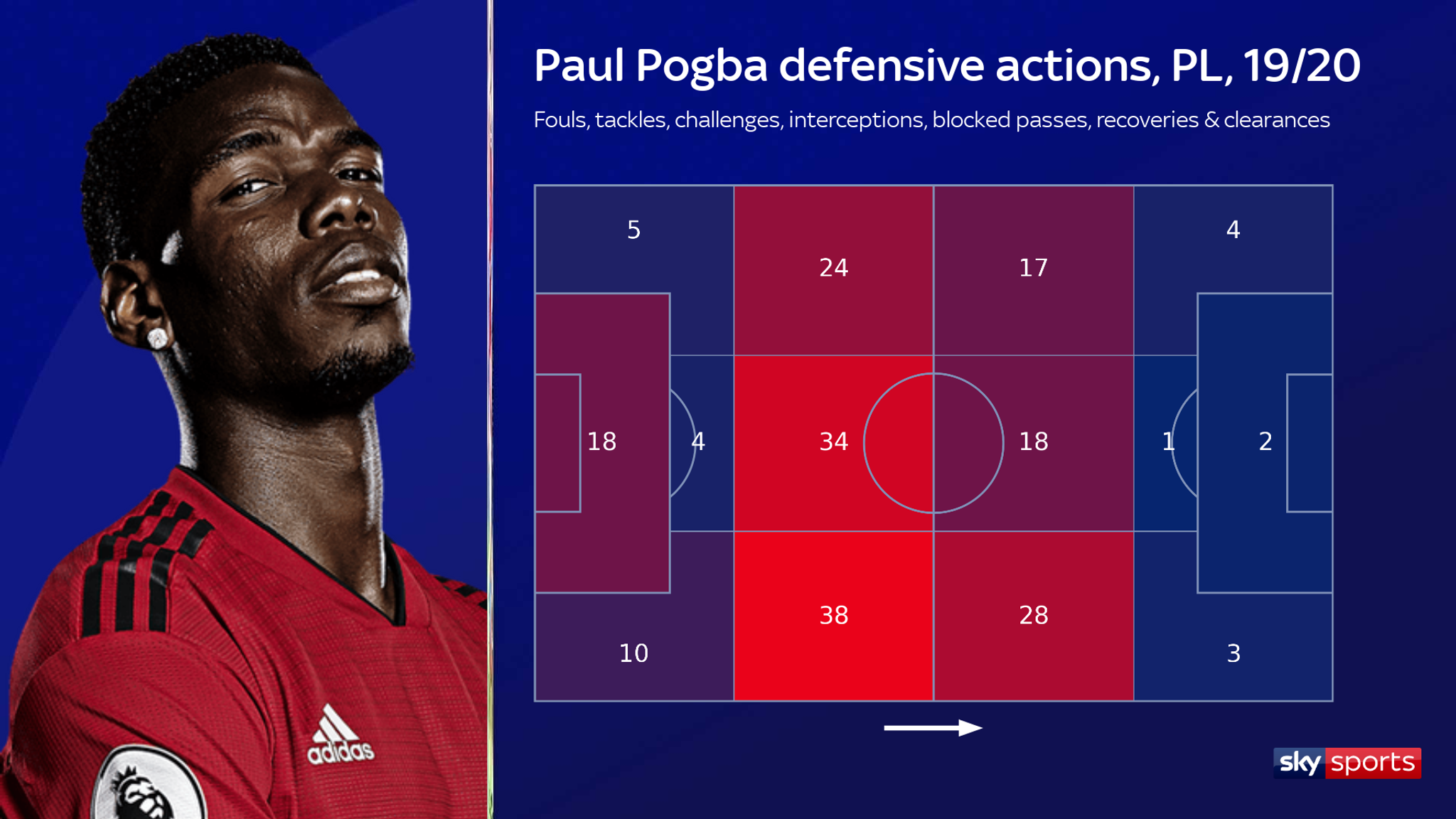 Paul Pogba staying at Man Utd this summer, says agent Mino Raiola ...