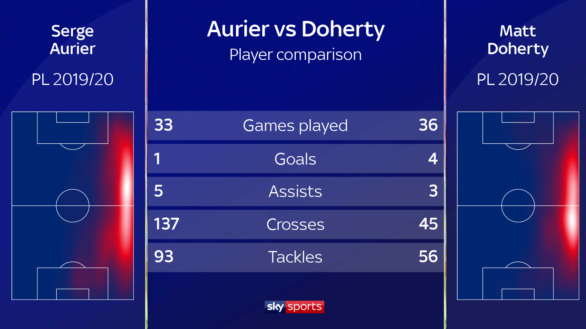 Matt Doherty: Defender completes move to Tottenham from Wolves ...