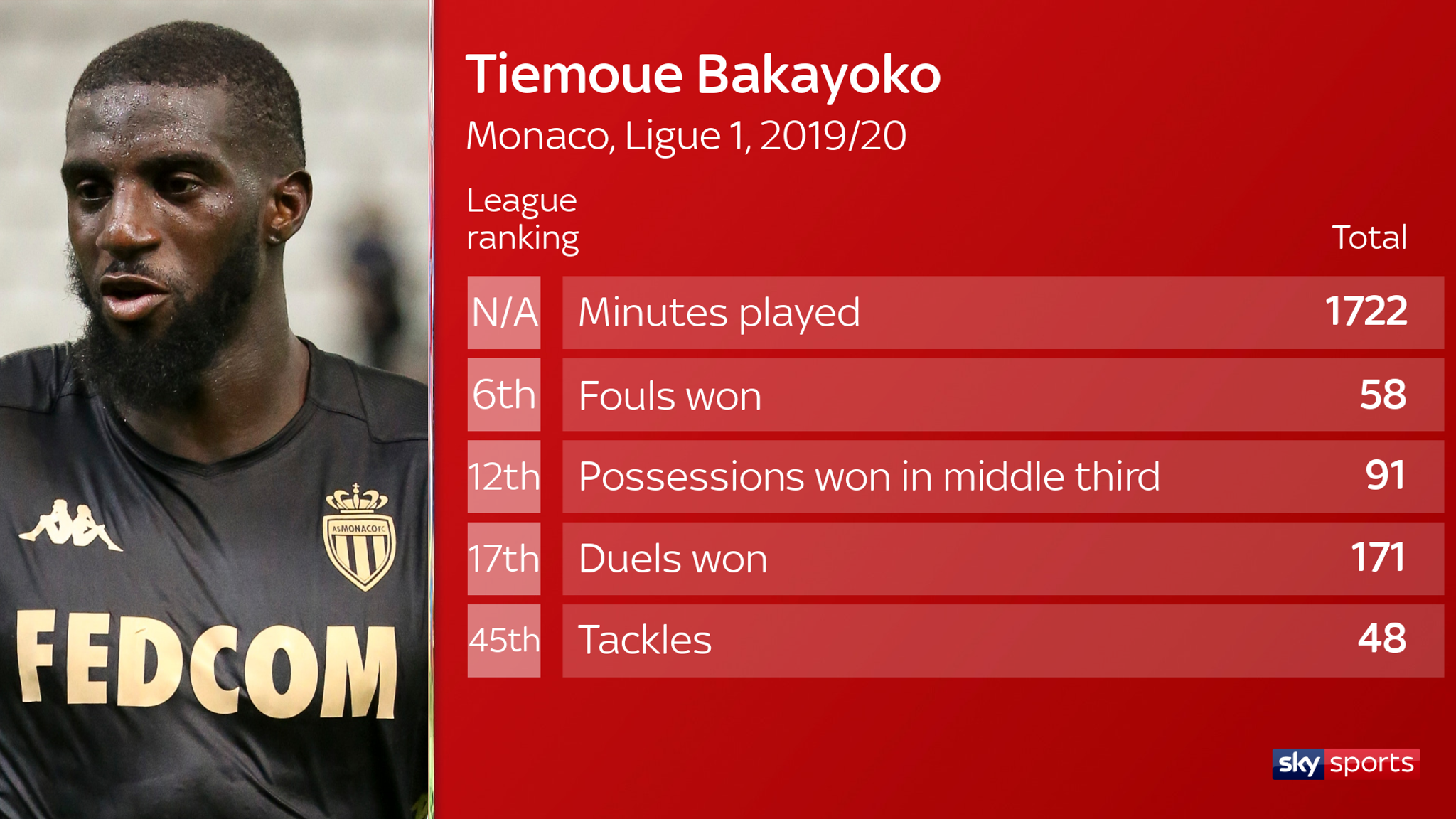 Tiemoue Bakayoko: Chelsea midfielder set for medical ahead of Napoli ...