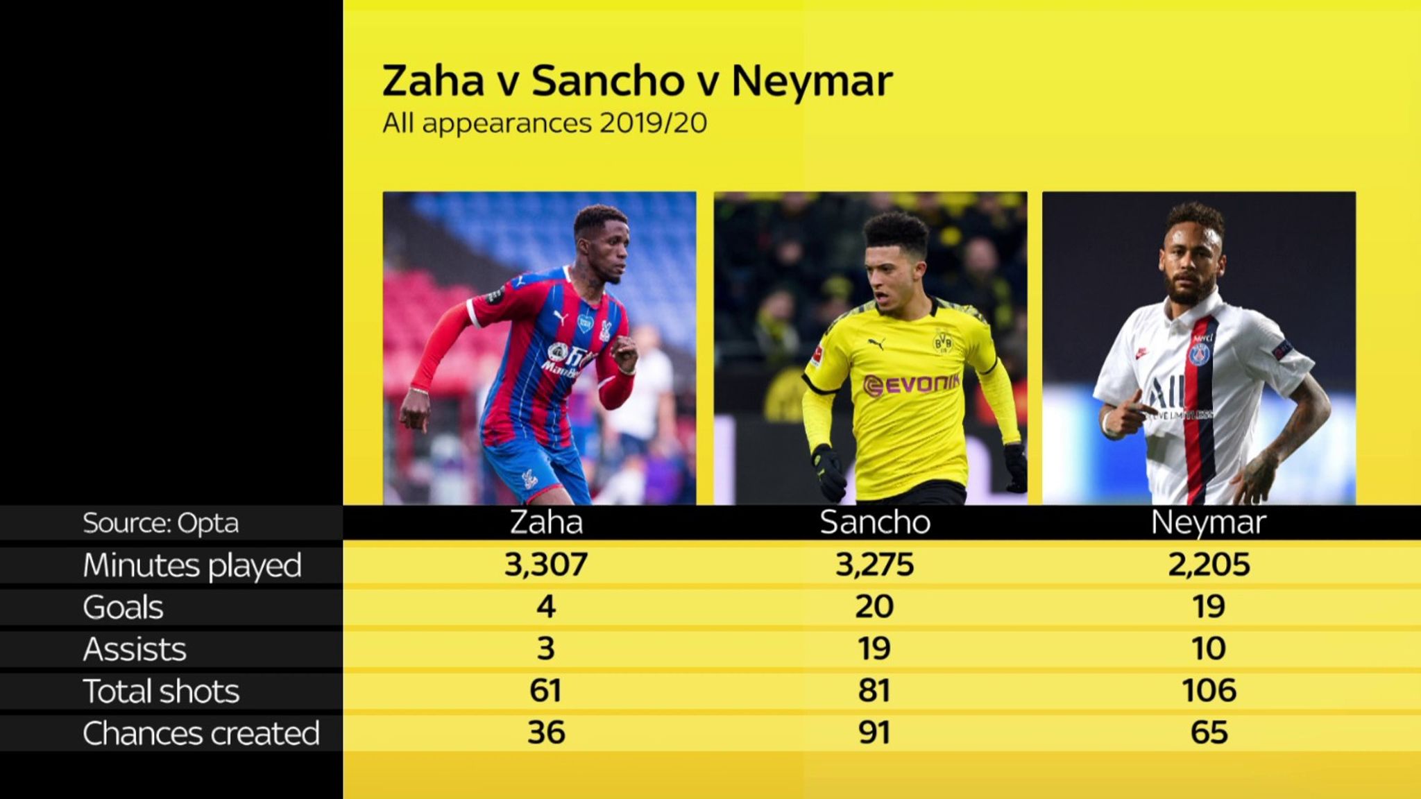 Wilfried Zaha: Paris Saint-Germain, Borussia Dortmund and Monaco keen ...