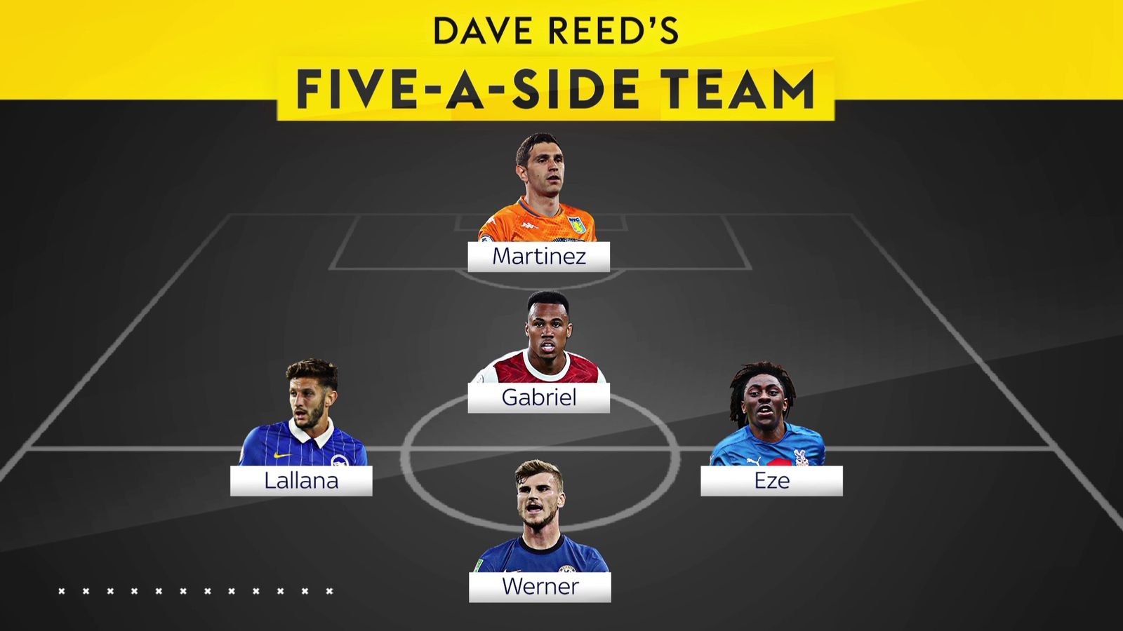 The best new signings 5-a-side teams! | Football News | Sky Sports