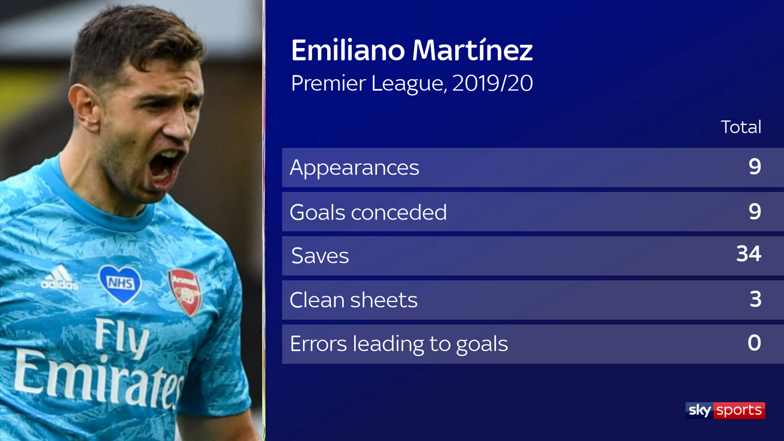 Emiliano Martinez: Aston Villa complete signing of goalkeeper from ... Emiliano Martinez: Aston Villa complete signing of goalkeeper from ...