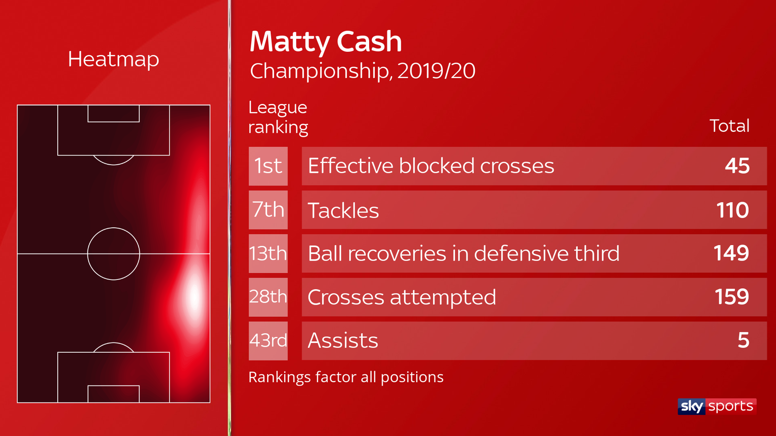 Matty Cash: Aston Villa sign full-back from Nottingham Forest ...