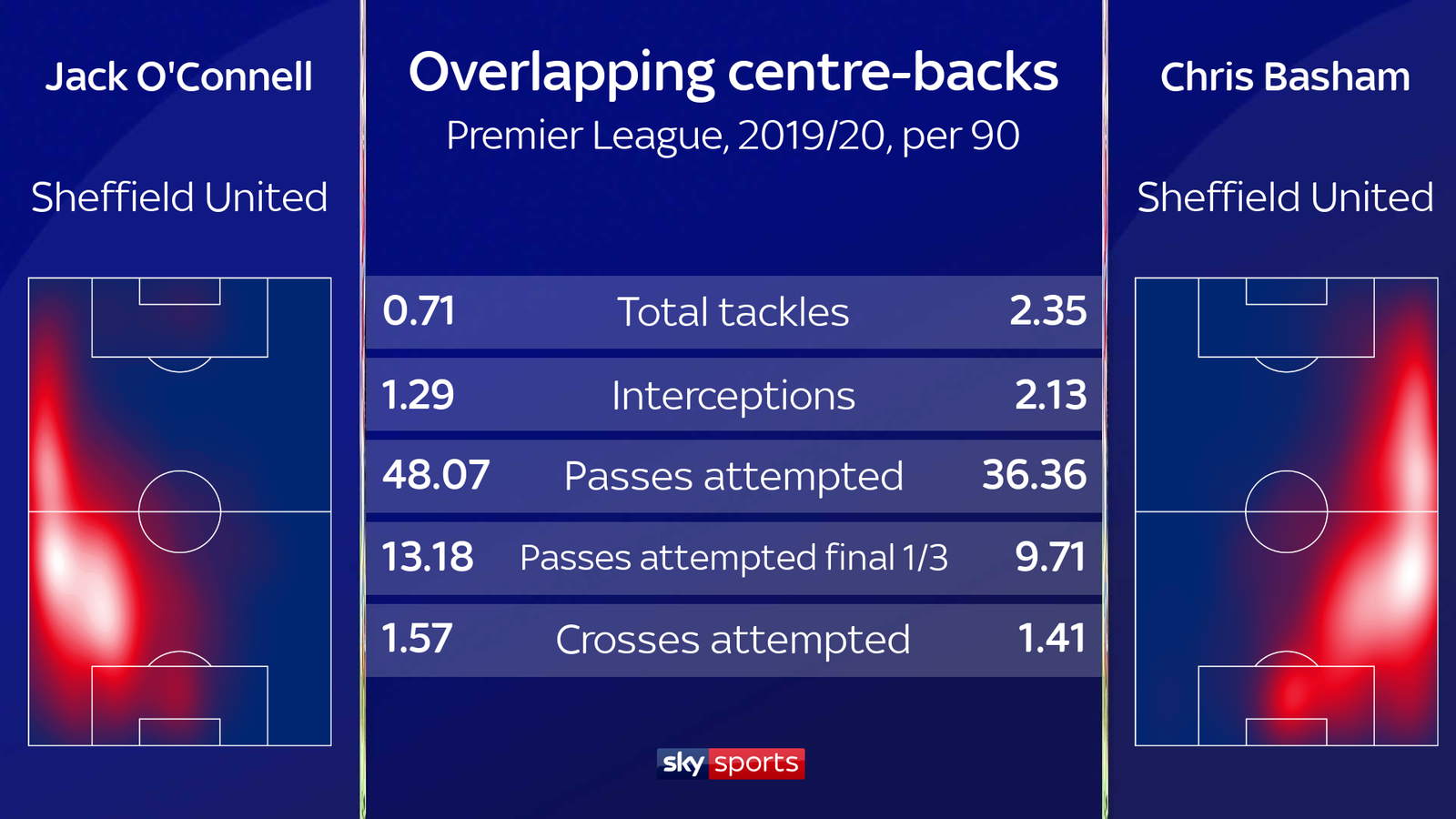 Sheffield United 2020/21 preview: How can Blades build on stunning ...