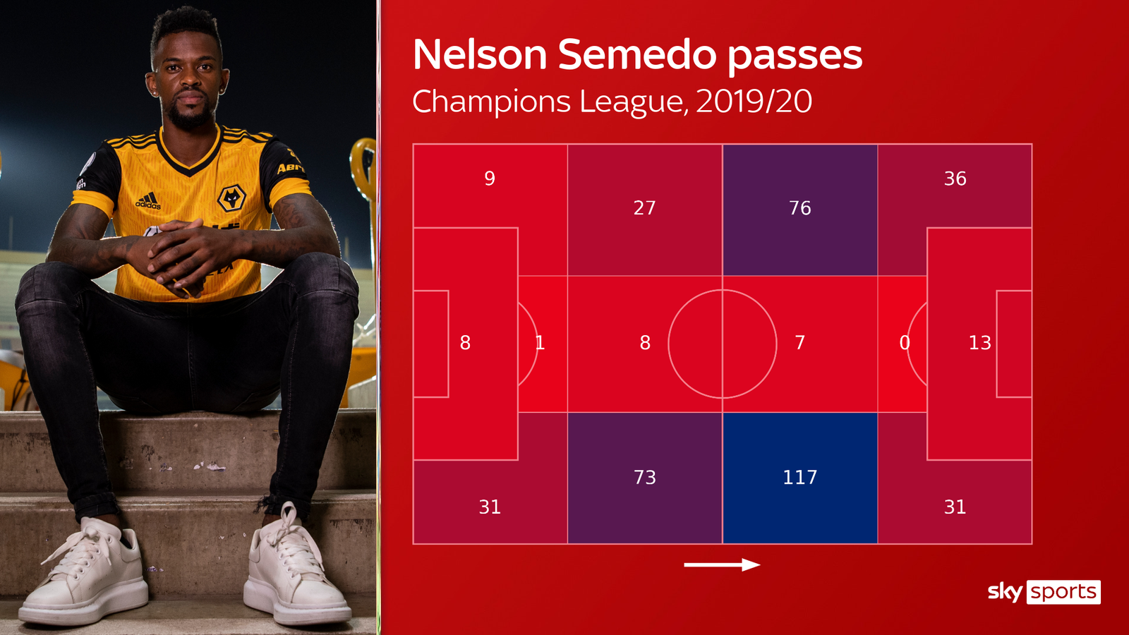 Nelson Semedo: Wolves sign right-back for £36.8m from Barcelona ...