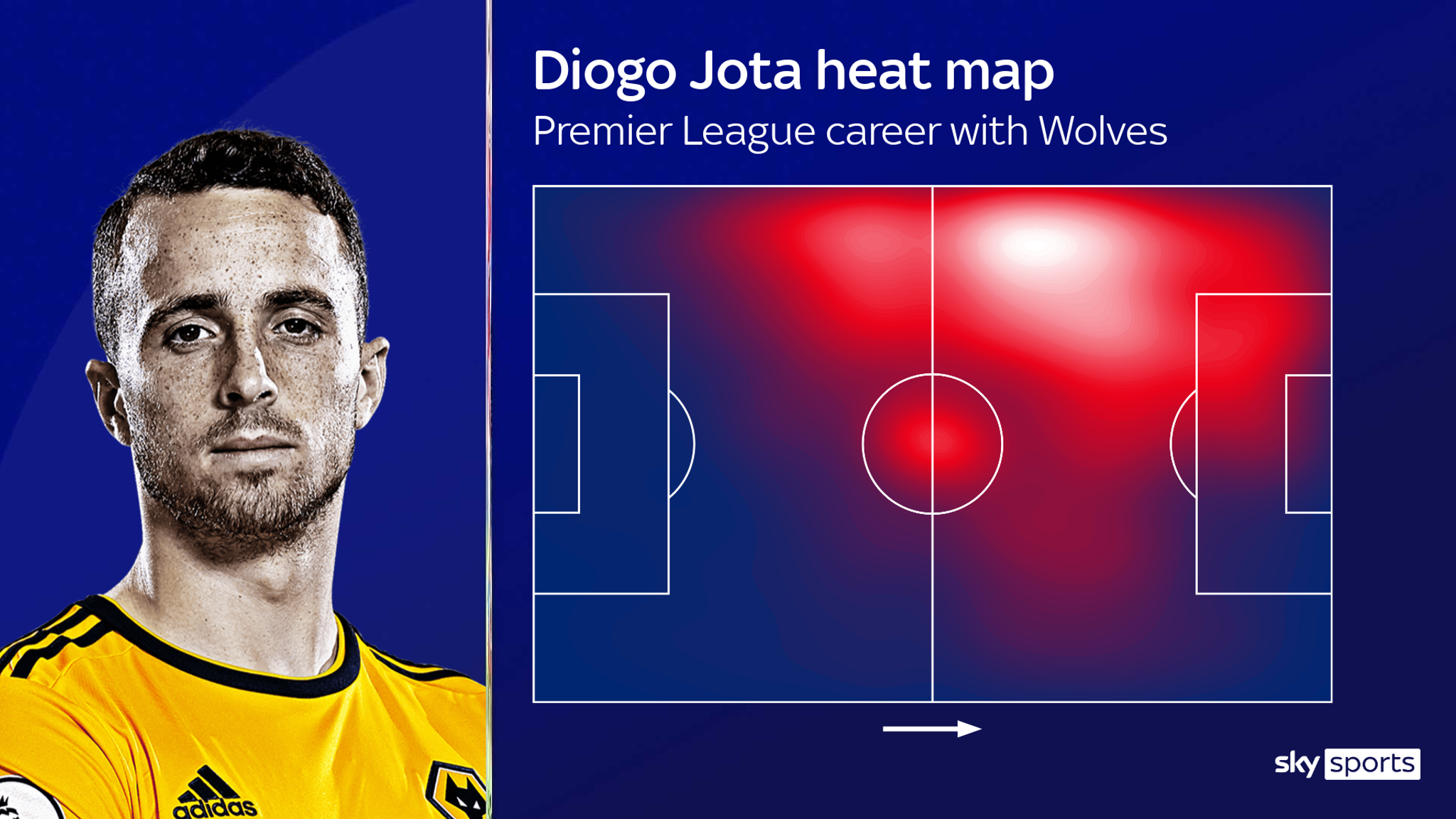 Diogo Jota to Liverpool: Why did they pay £45m for Wolves man ...