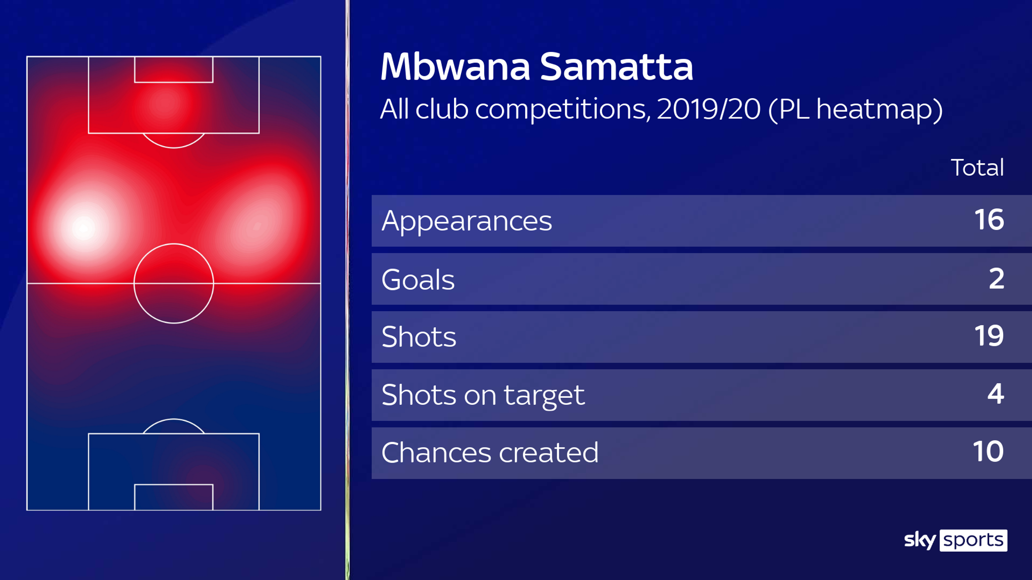 Mbwana Samatta: Fenerbahce sign striker from Aston Villa on initial ...