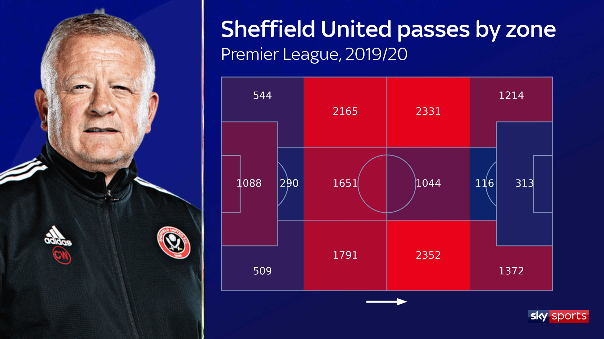 Sheffield United 2020/21 preview: How can Blades build on stunning ...