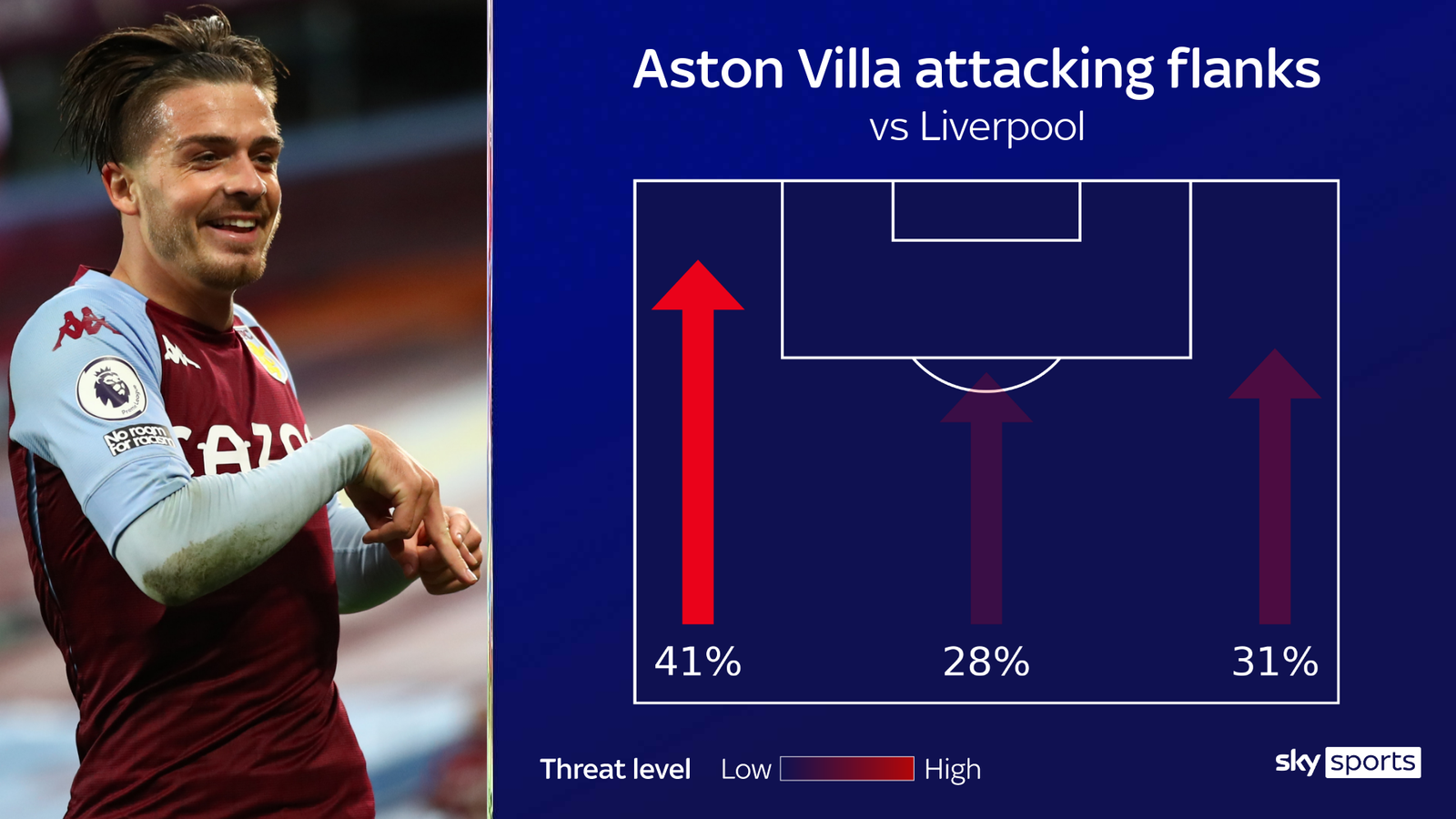 Liverpool's high defensive line assessed ahead of Merseyside derby at ...