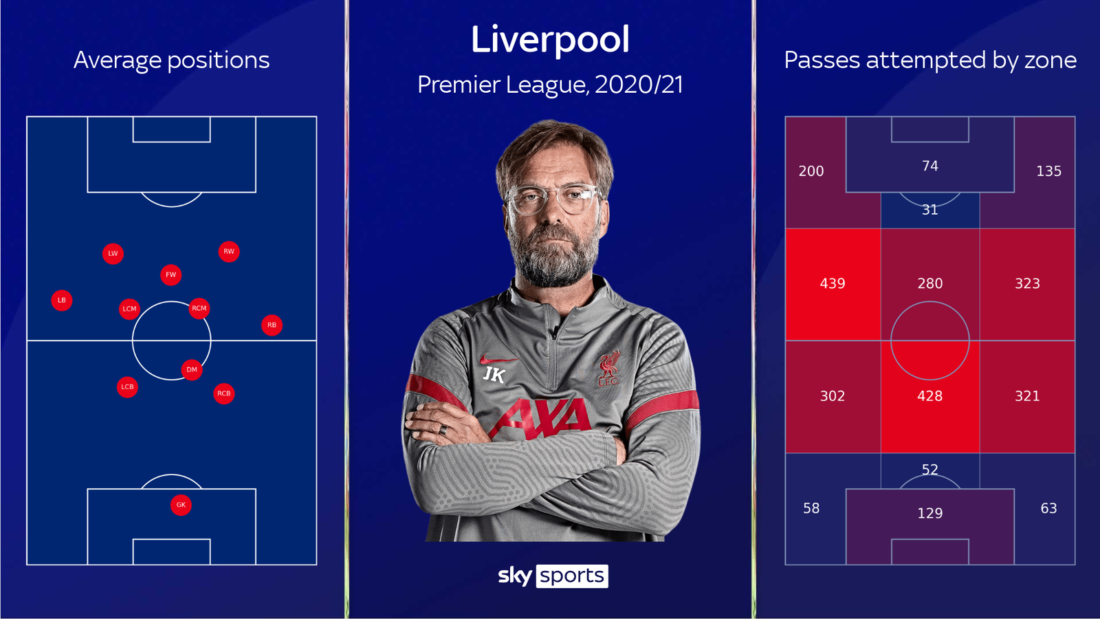 Liverpool's high defensive line assessed ahead of Merseyside derby at ...