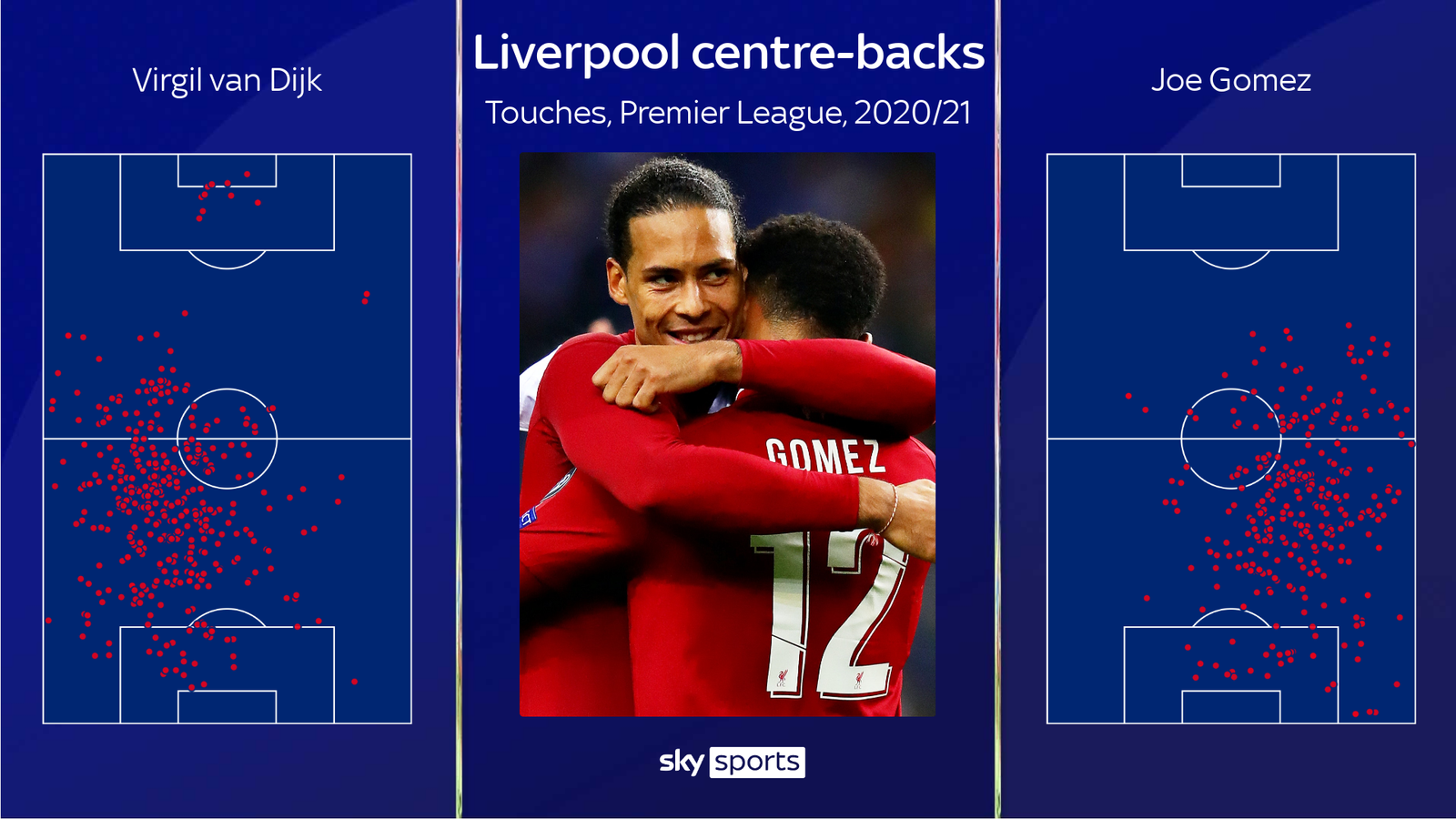 Liverpool's high defensive line assessed ahead of Merseyside derby at ...