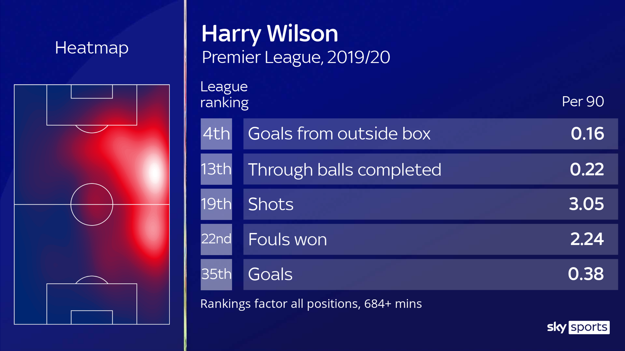 Harry Wilson: Liverpool winger joins Cardiff on season-long loan ...