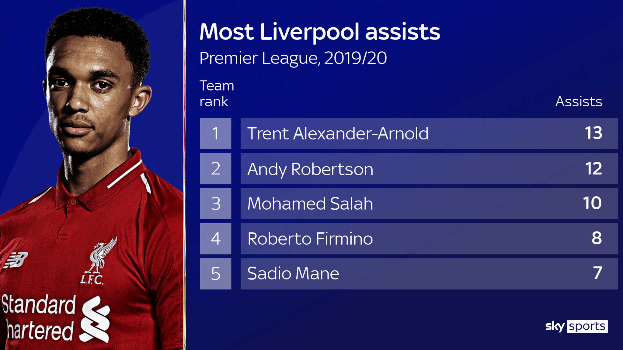 Liverpool's high defensive line assessed ahead of Merseyside derby at ...