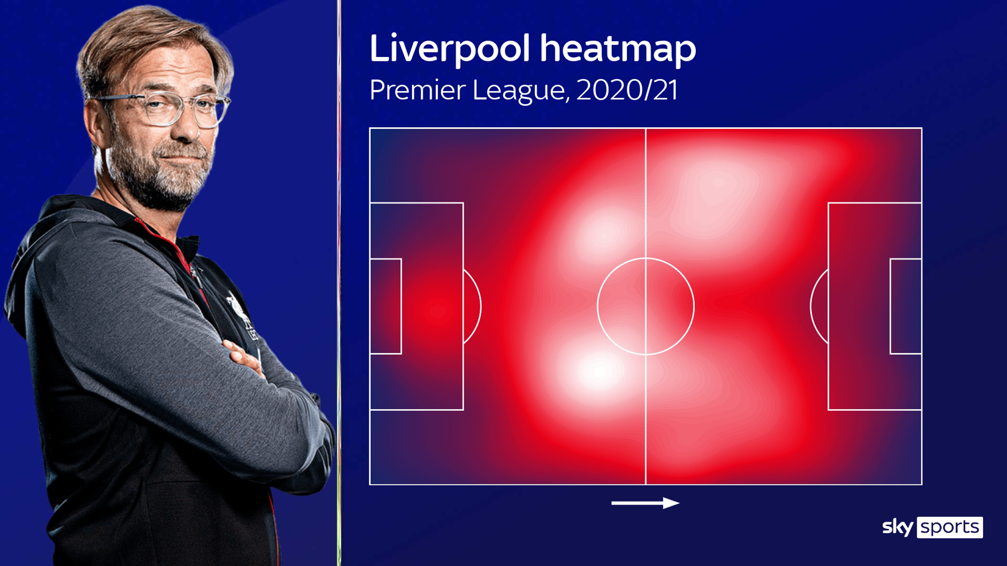 Liverpool's high defensive line assessed ahead of Merseyside derby at ...