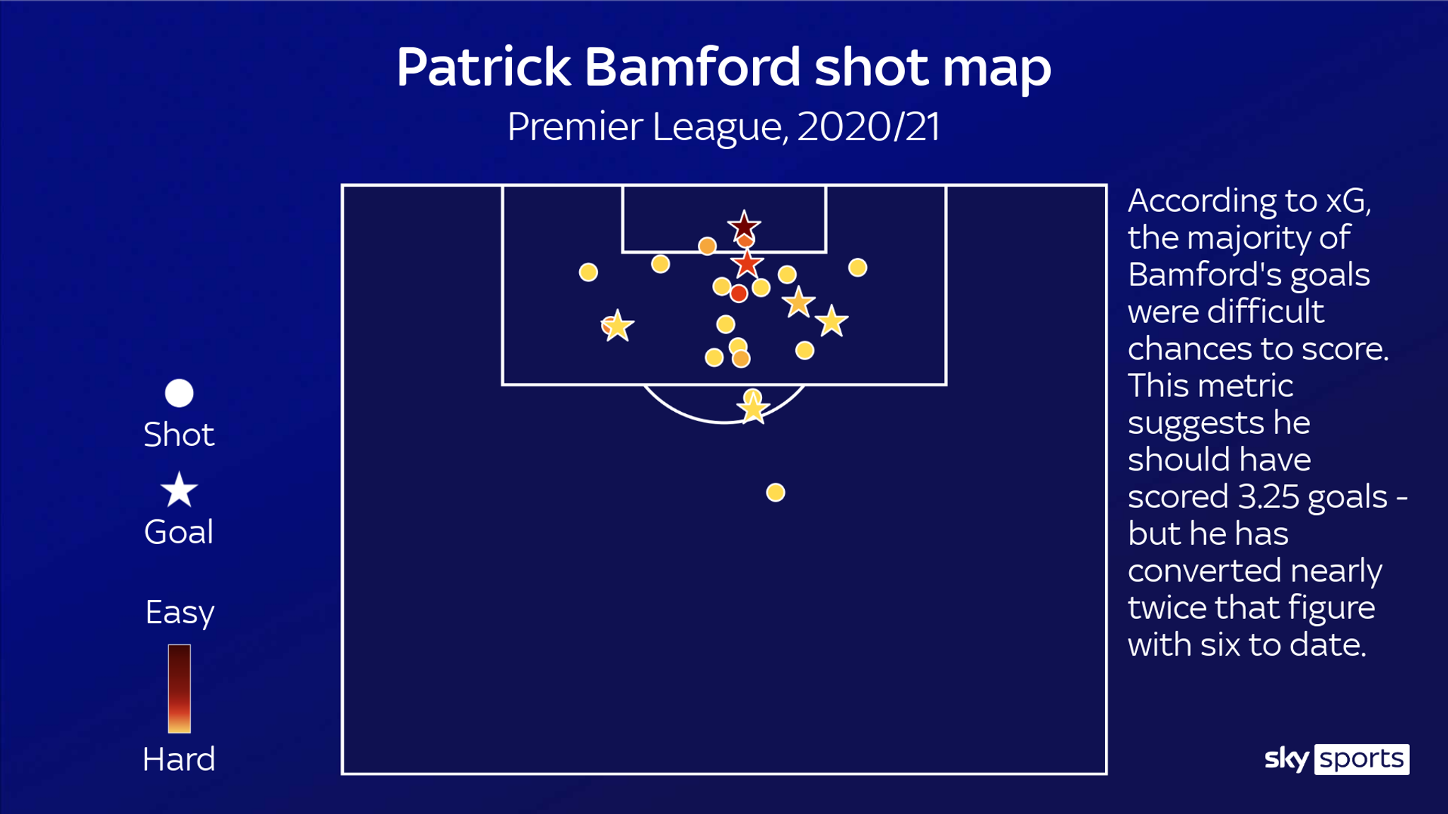 Regional Review: Bielsa-ball working at Leeds, plus Sheffield United's ...