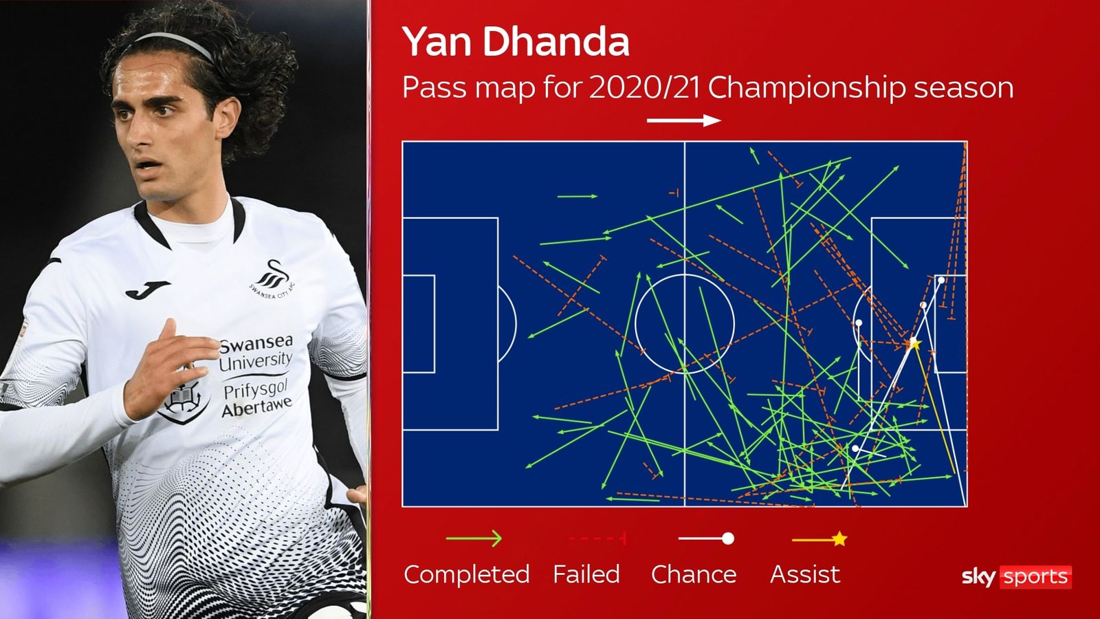 Yan Dhanda interview: Swansea midfielder discusses Andre Ayew influence ...