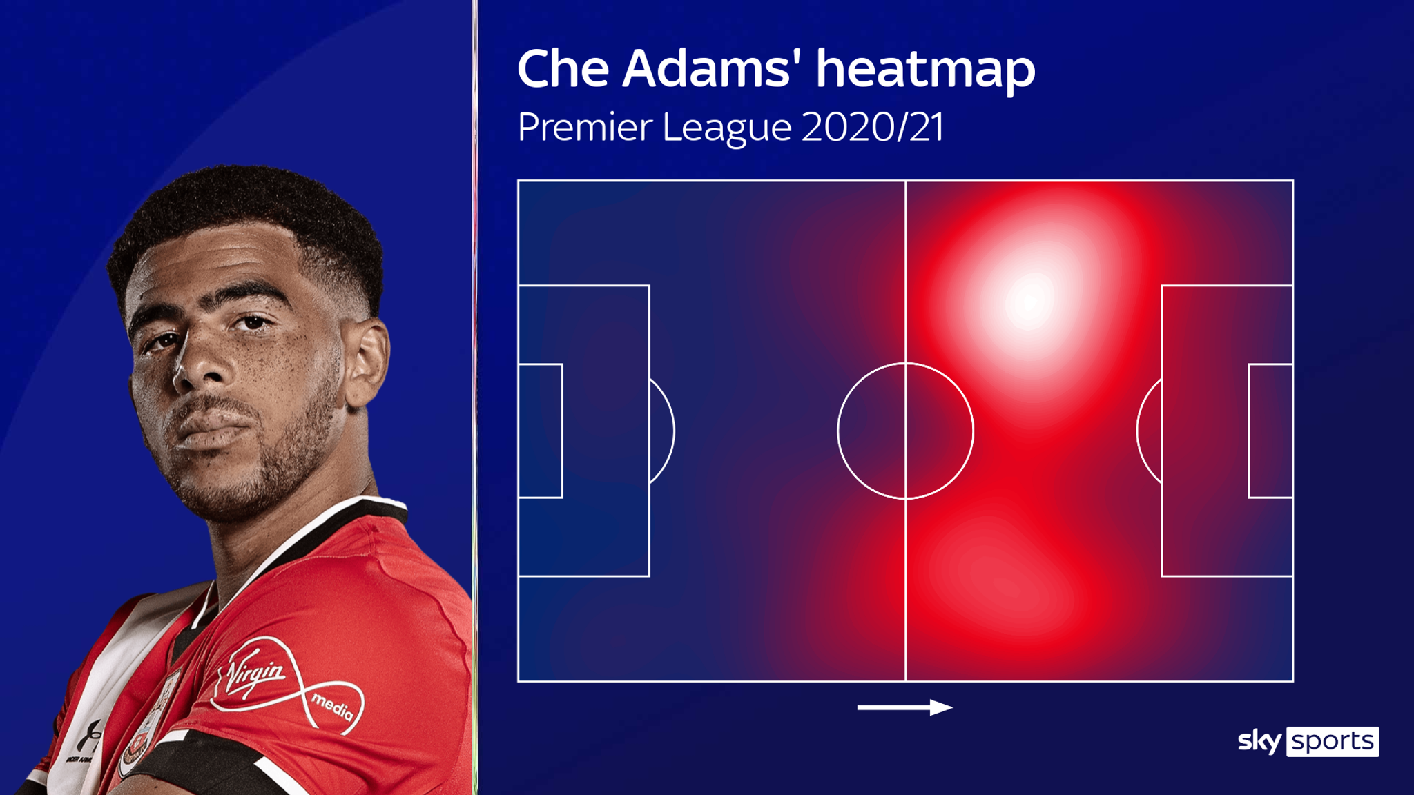 Danny Ings: Can Che Adams help Southampton cope with loss of England ...