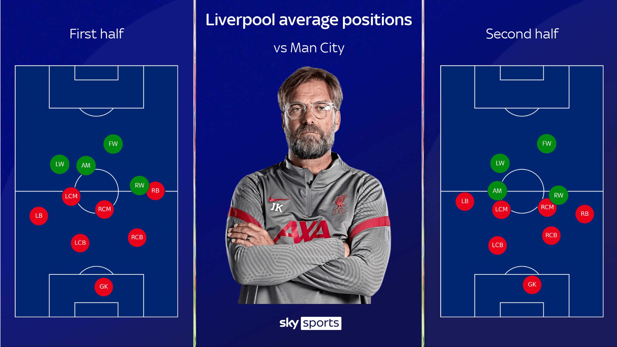 Gary Neville: Liverpool's new formation 'caught out' Man City ...